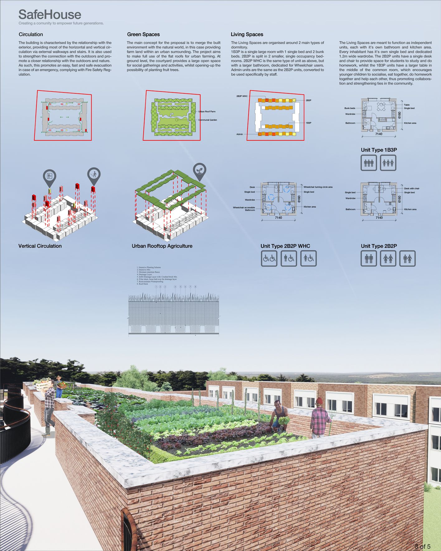 SafeHouse - Urban Gardens | Sustainable Design Project