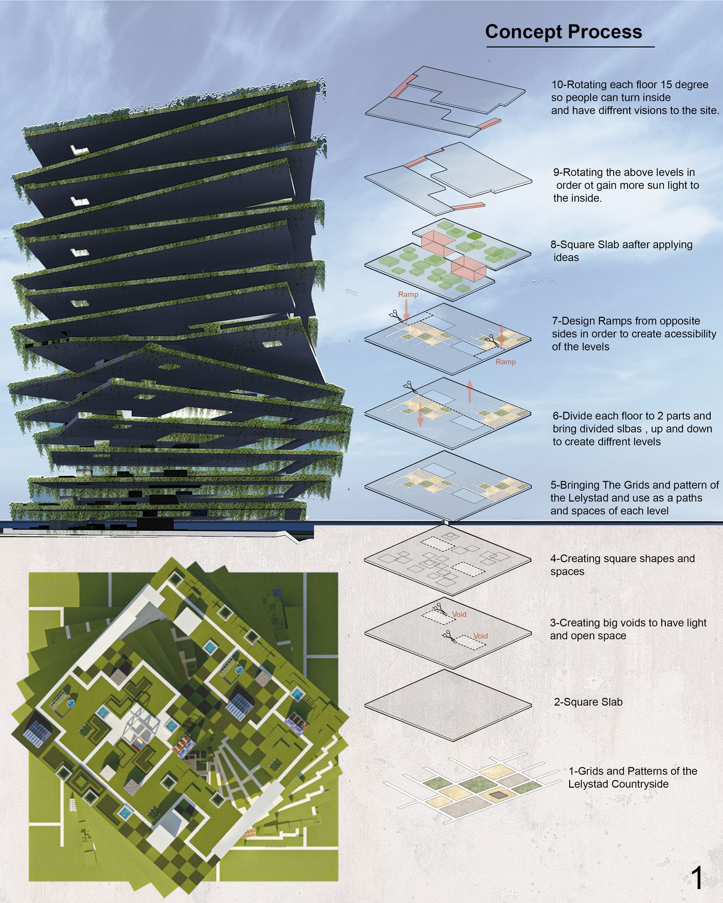 Urban Vertical Farm | Sustainable Design Project