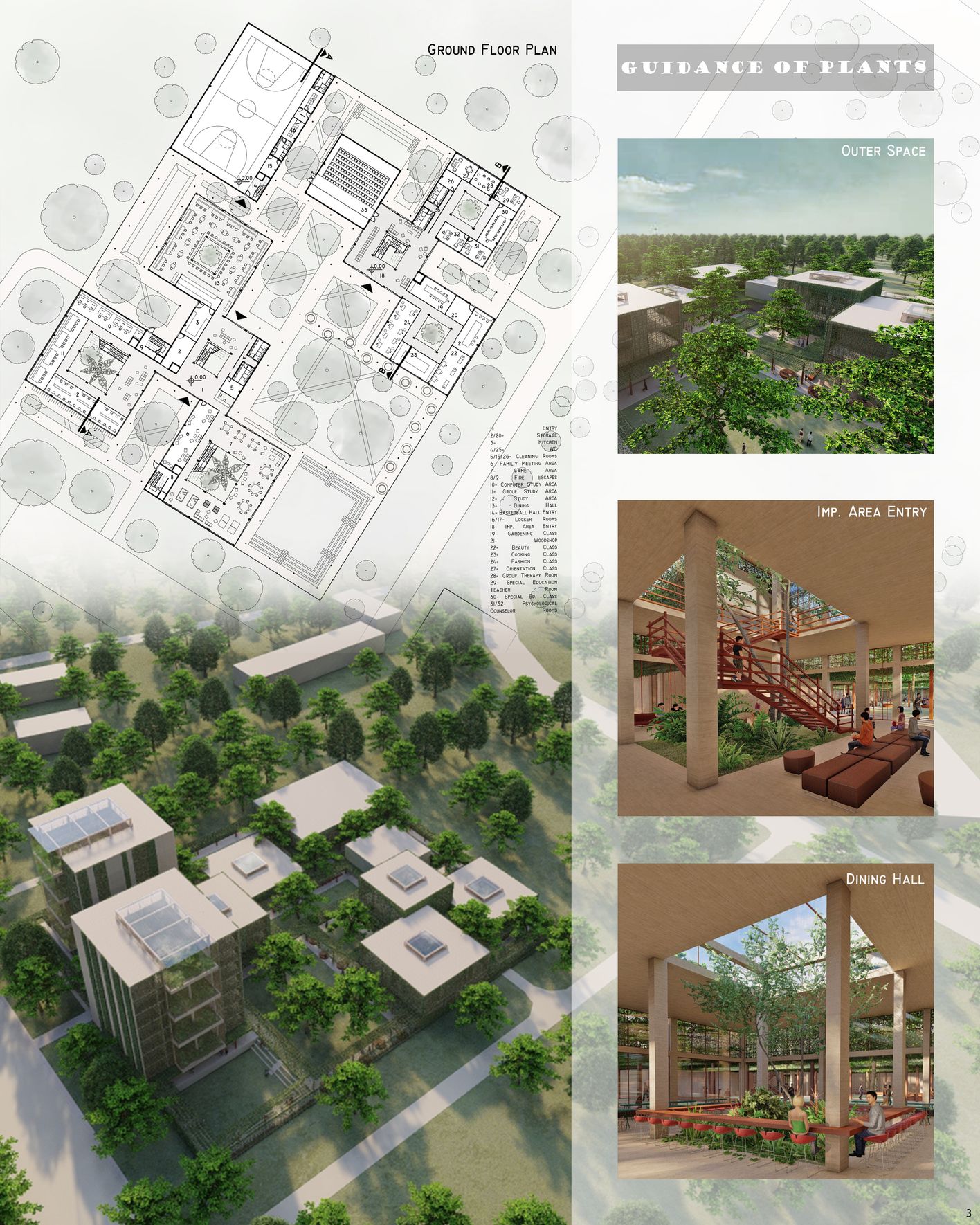 GUIDANCE OF PLANTS | Conceptual Architecture Project