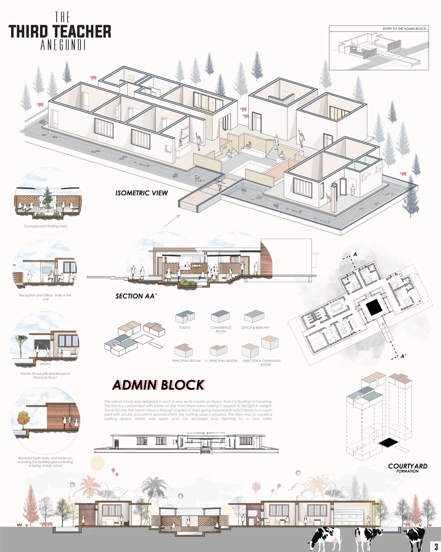 THE THIRD TEACHER | Architecture Project