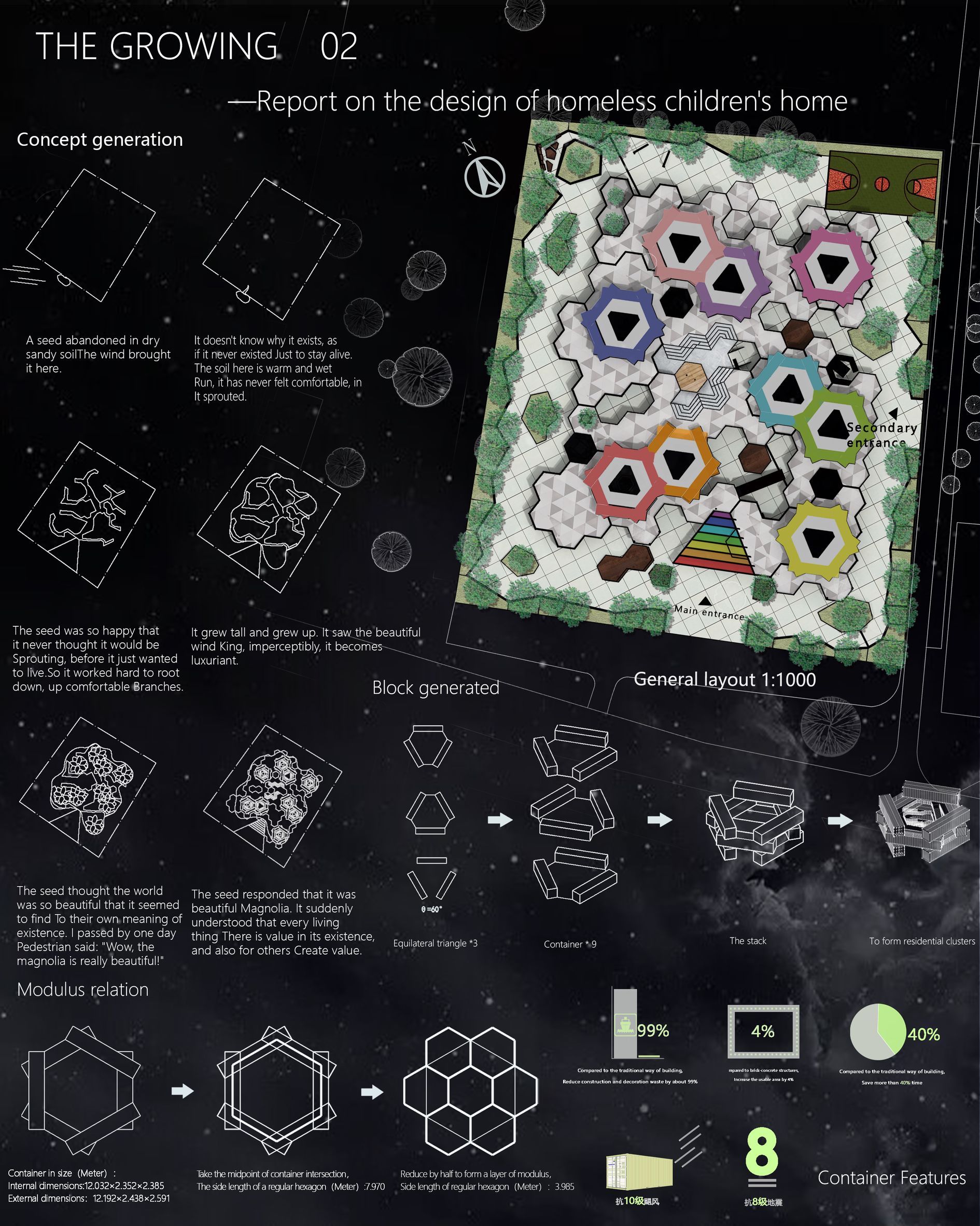 The Growing | 3D Visualization Project