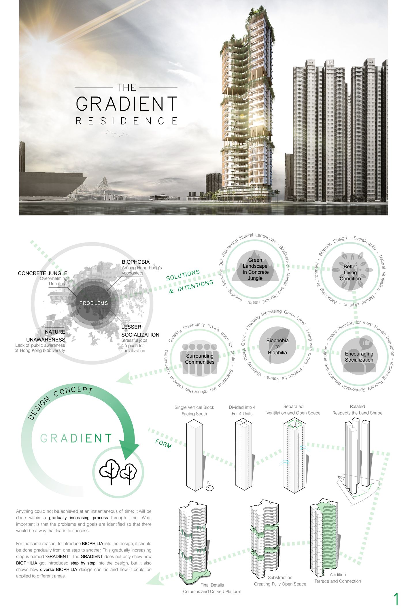 The Gradient | Interior Design Project