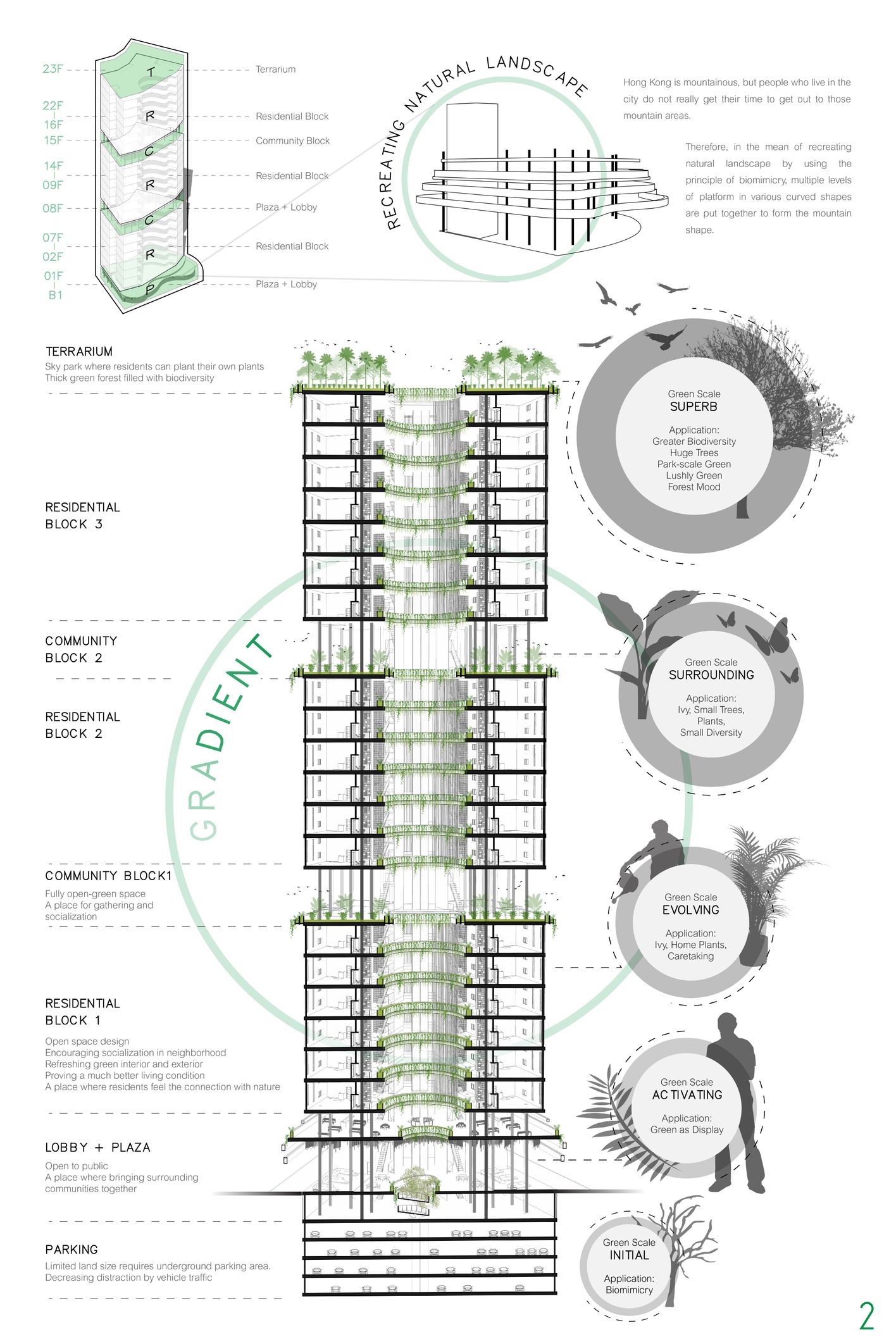 The Gradient | Interior Design Project