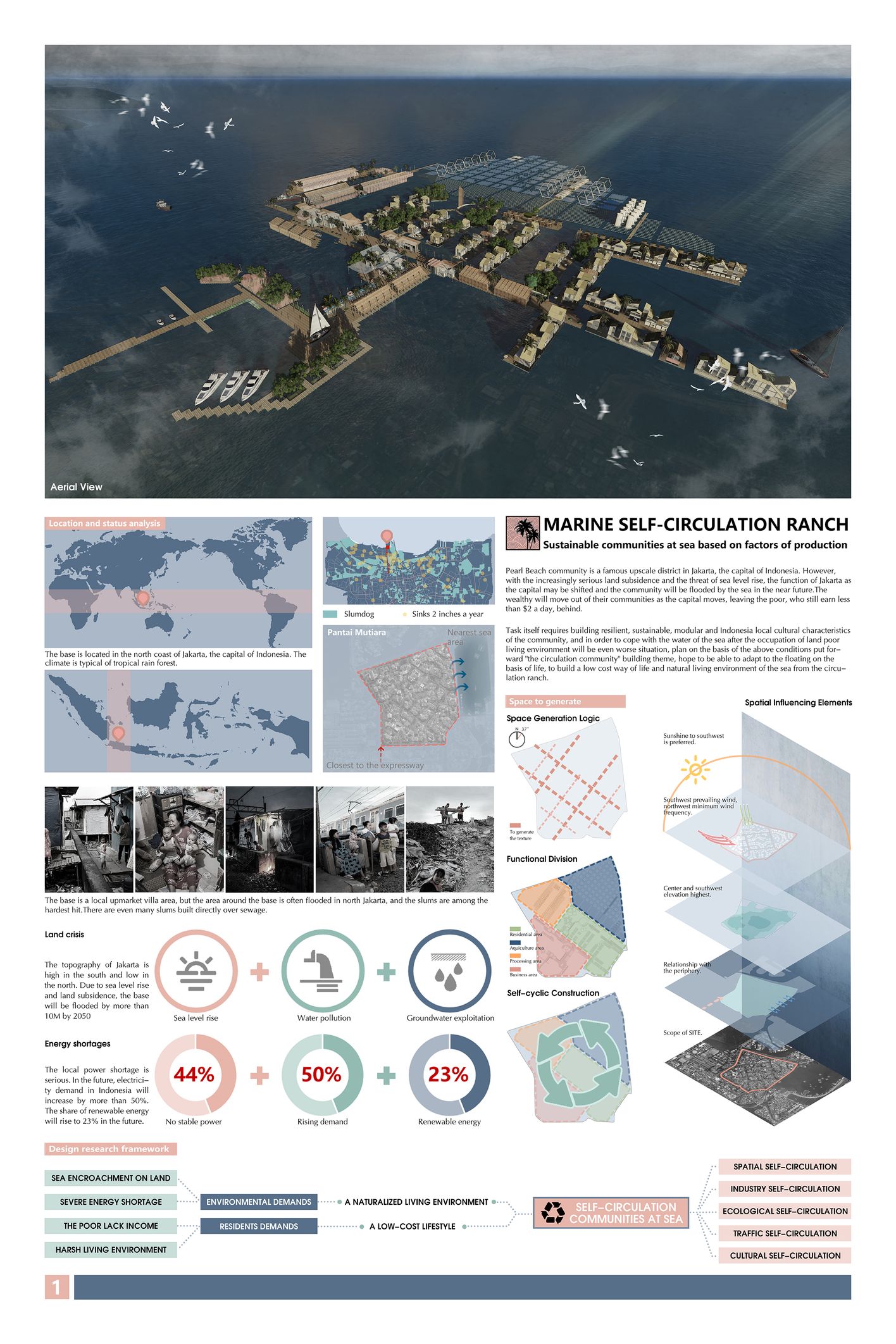 Marine Self-Circulation Ranch | Urban Design Project
