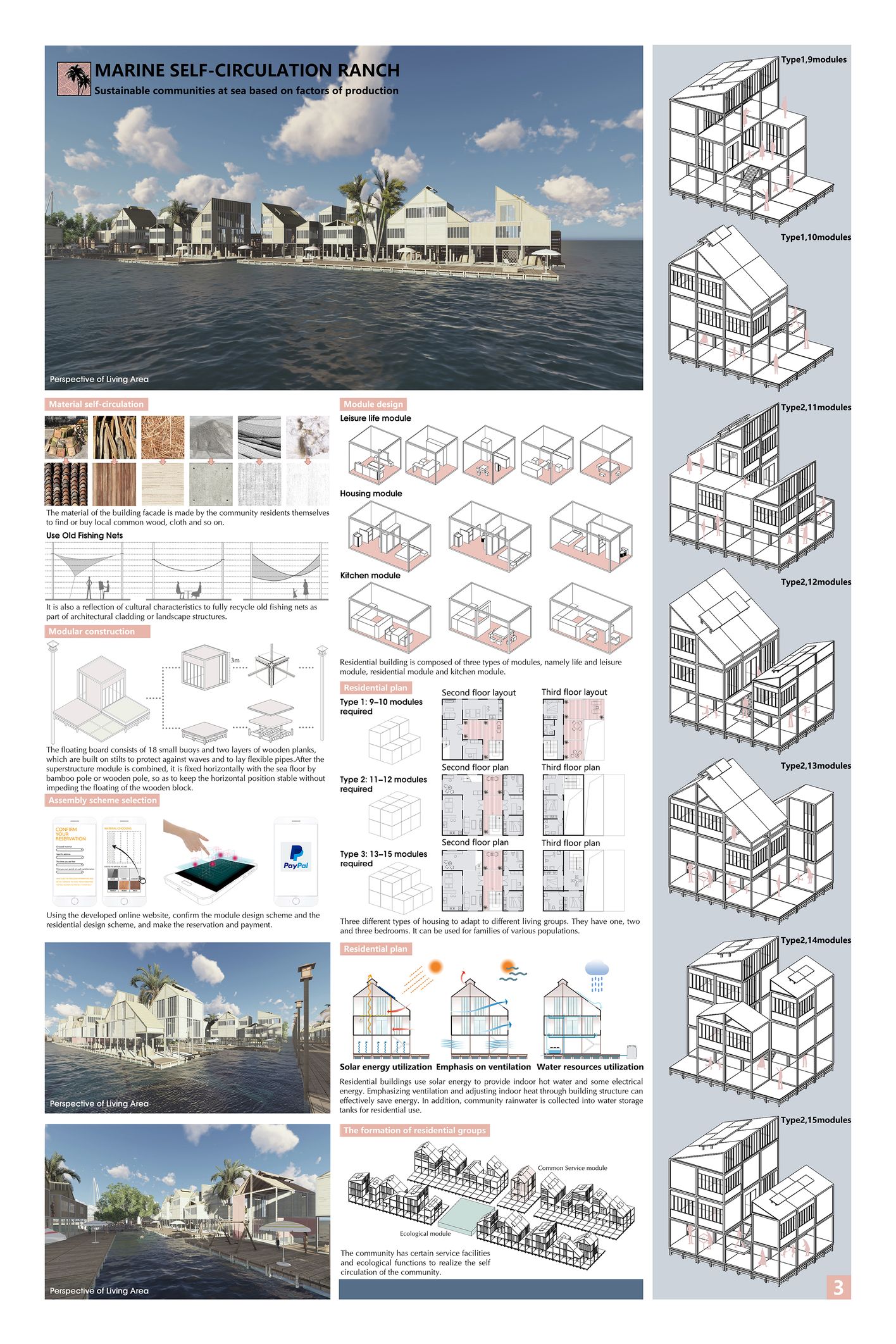 Marine Self-Circulation Ranch | Urban Design Project