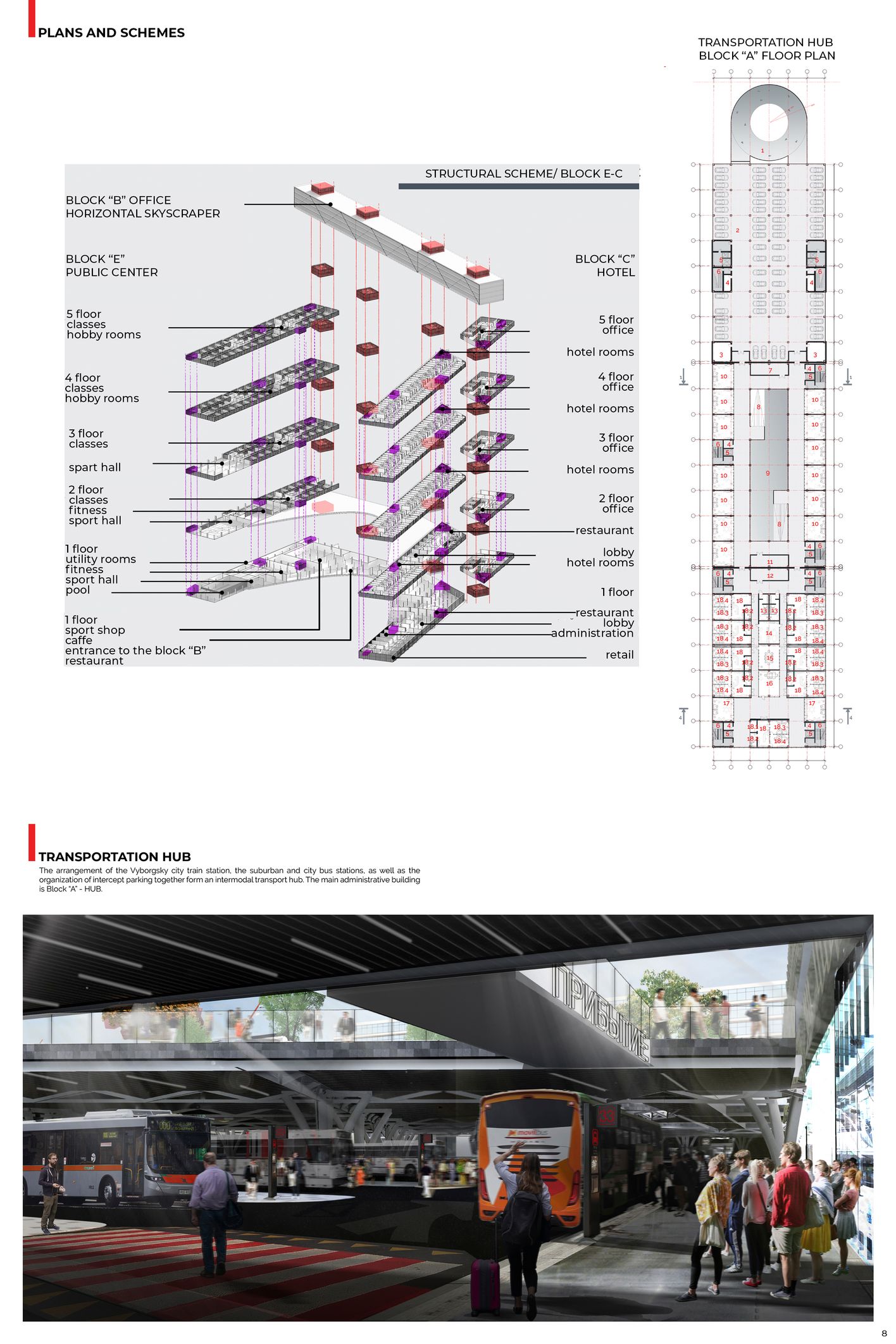 Railway infrastructure areas as a public spaces | Urban Design Project