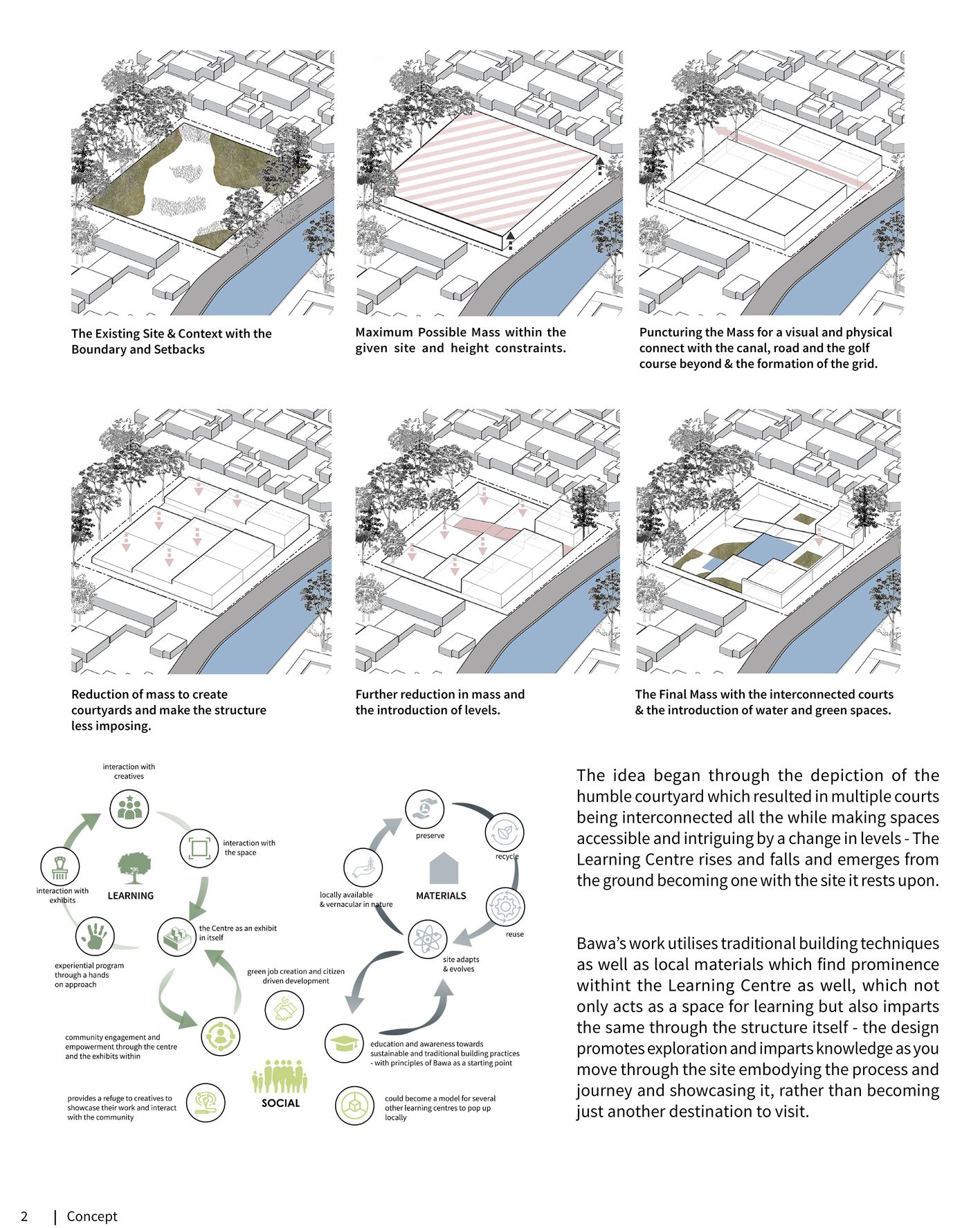 Reclaiming Modernity | 3D Visualization Project