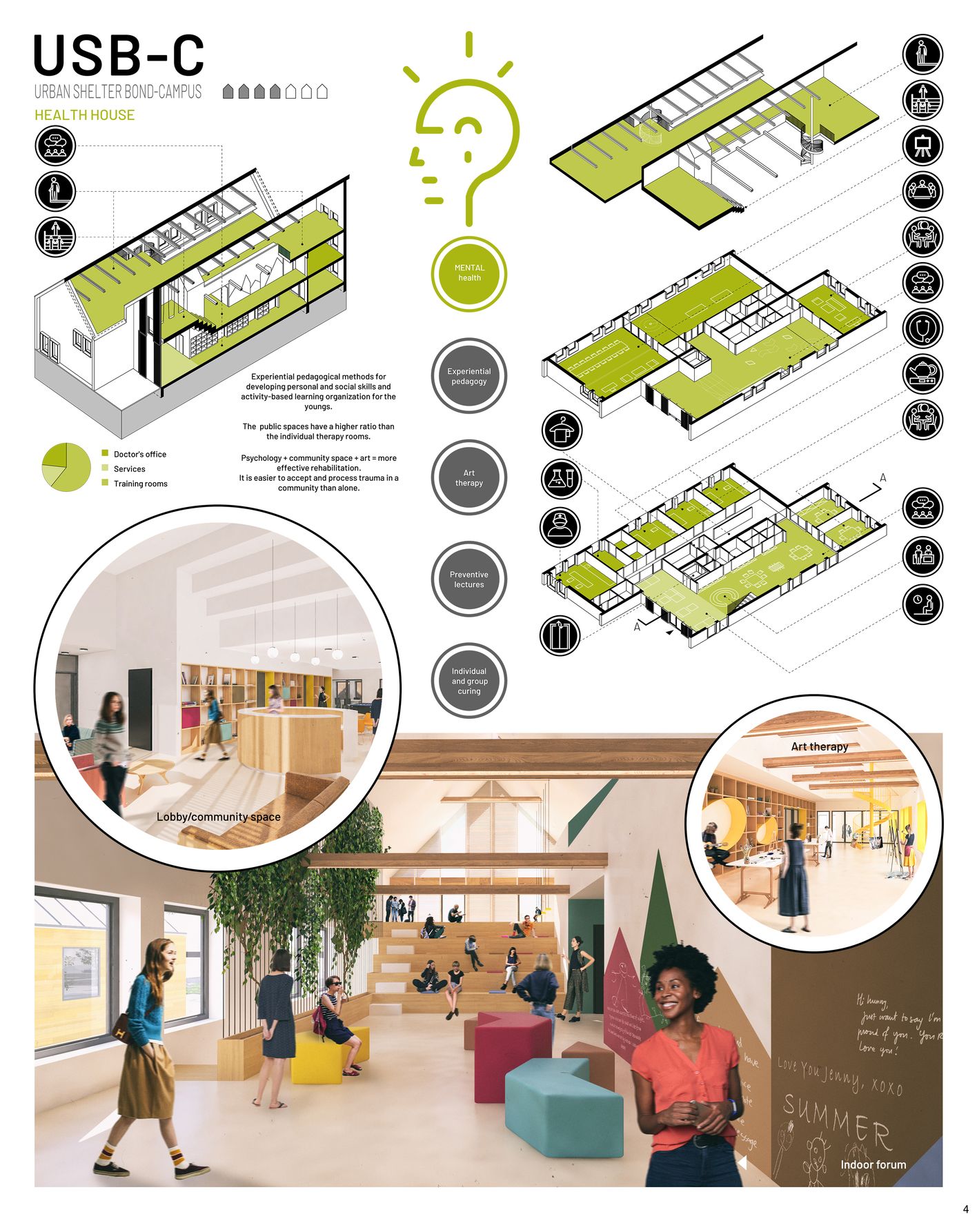 USB-C | Concept Architecture Project