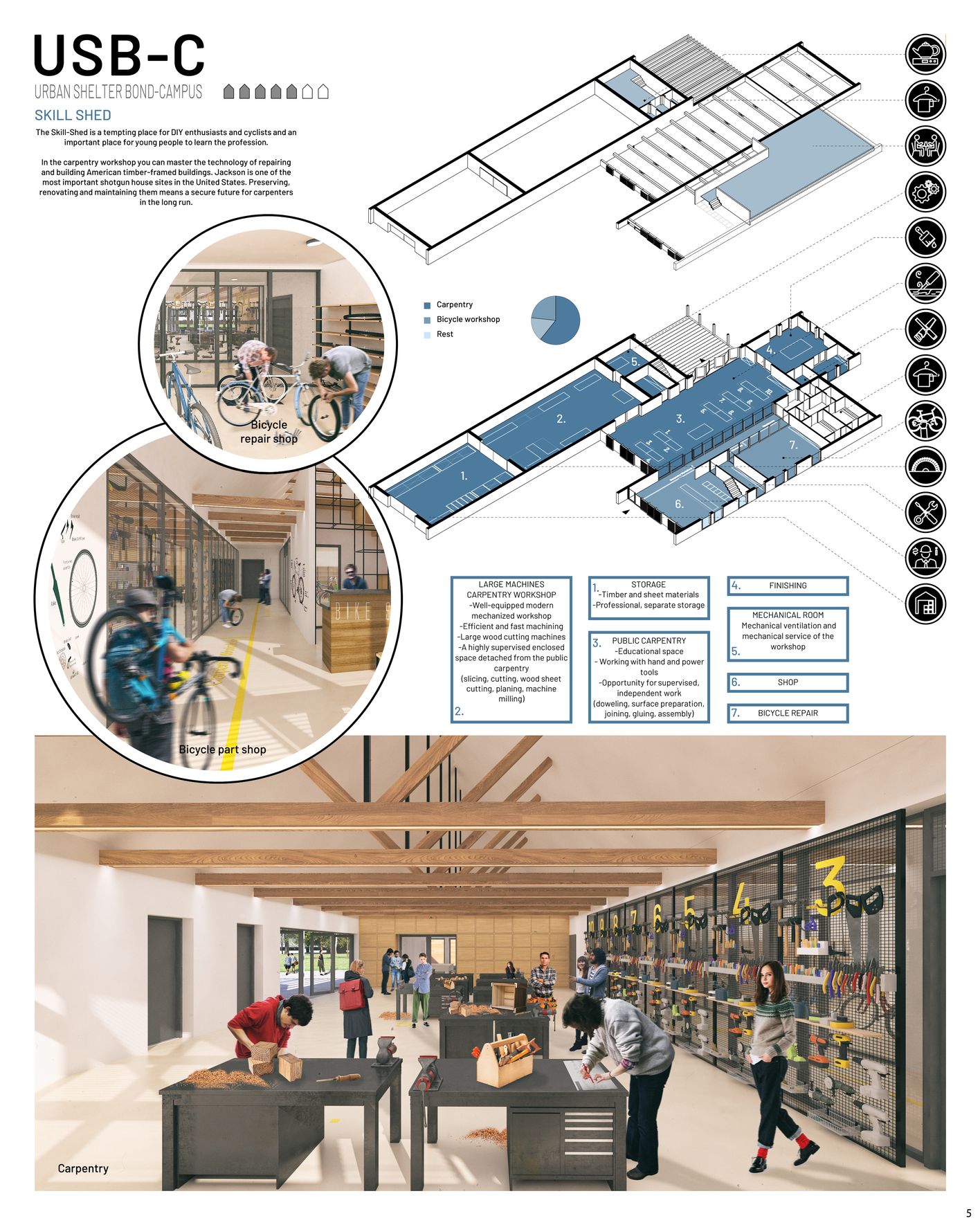 USB-C | Concept Architecture Project