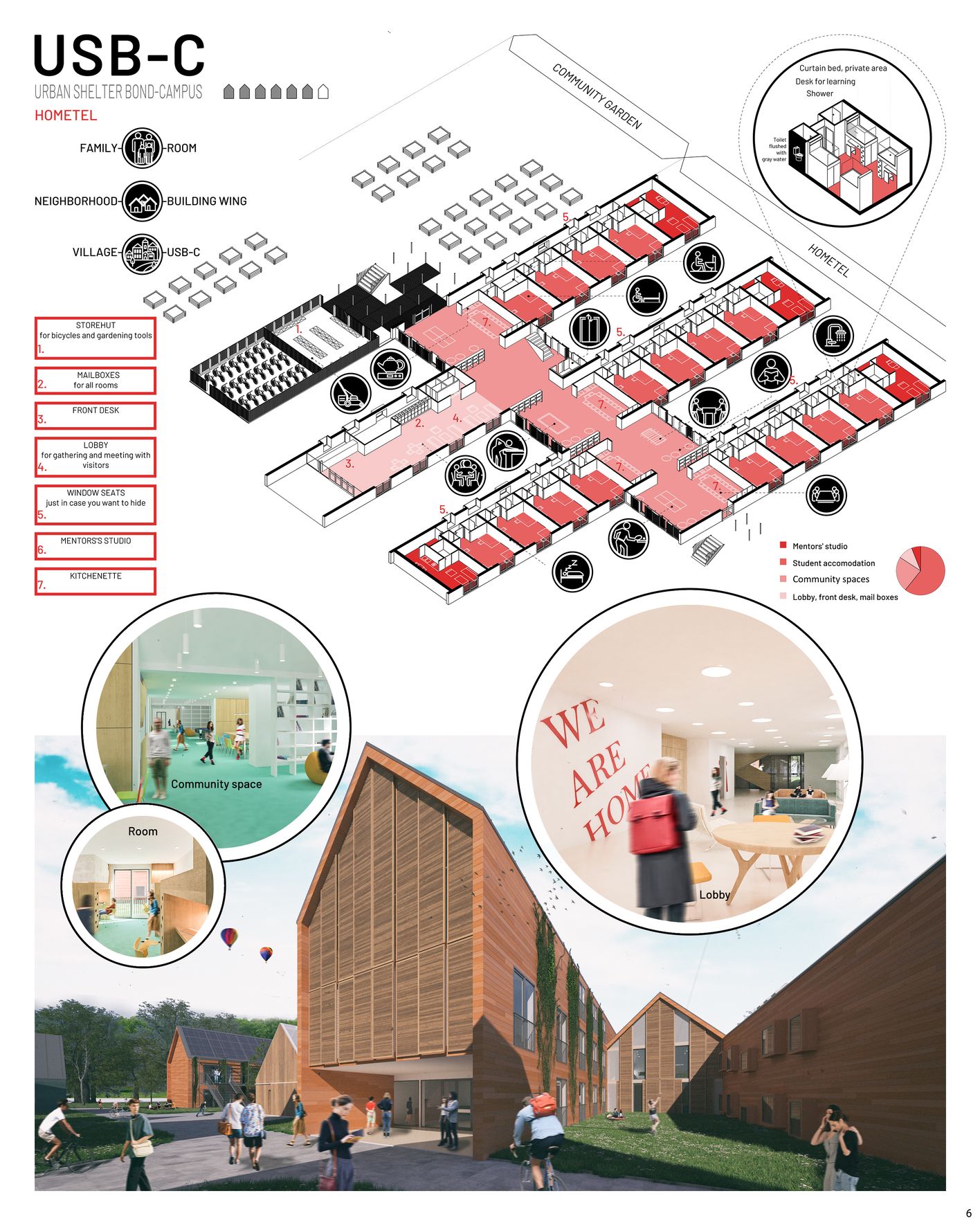 USB-C | Concept Architecture Project