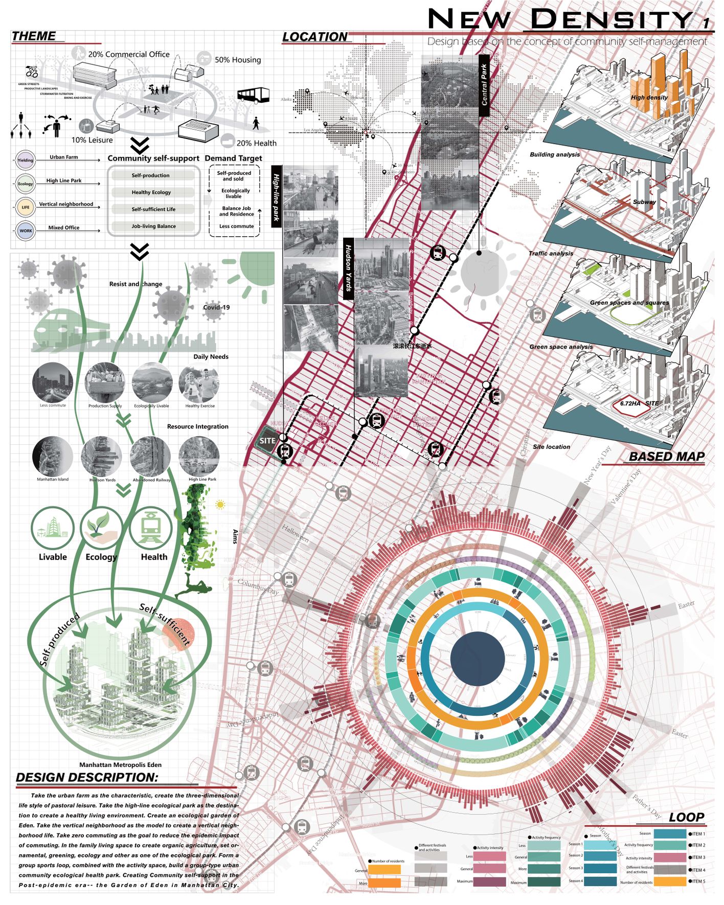 New Density:Design based on Community Self-support | Urban Planning Project