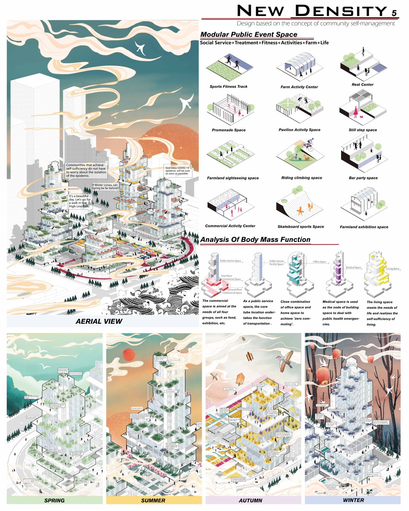 New Density:Design based on Community Self-support | Urban Planning Project