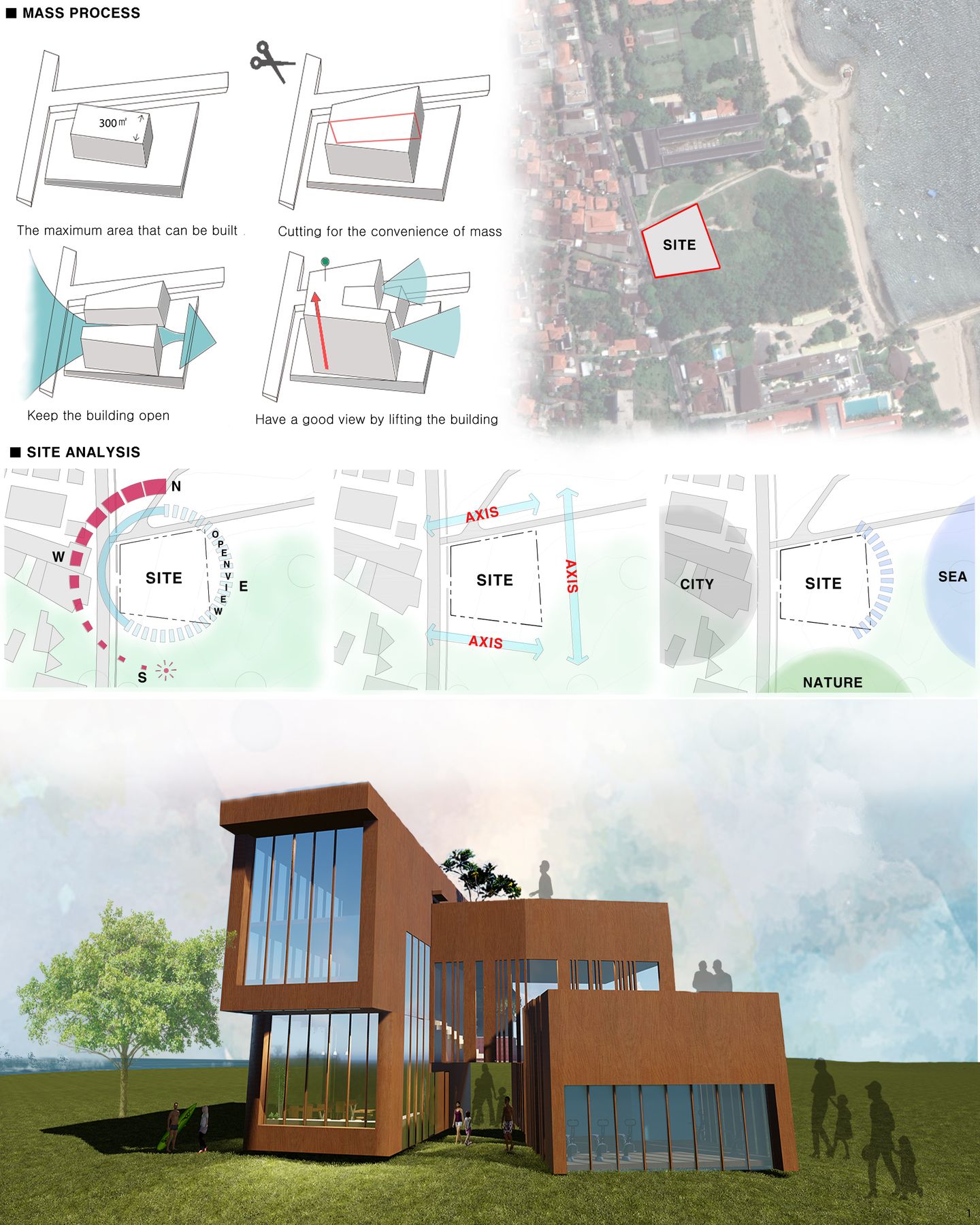 HUB,HUG | Commercial Buildings Project