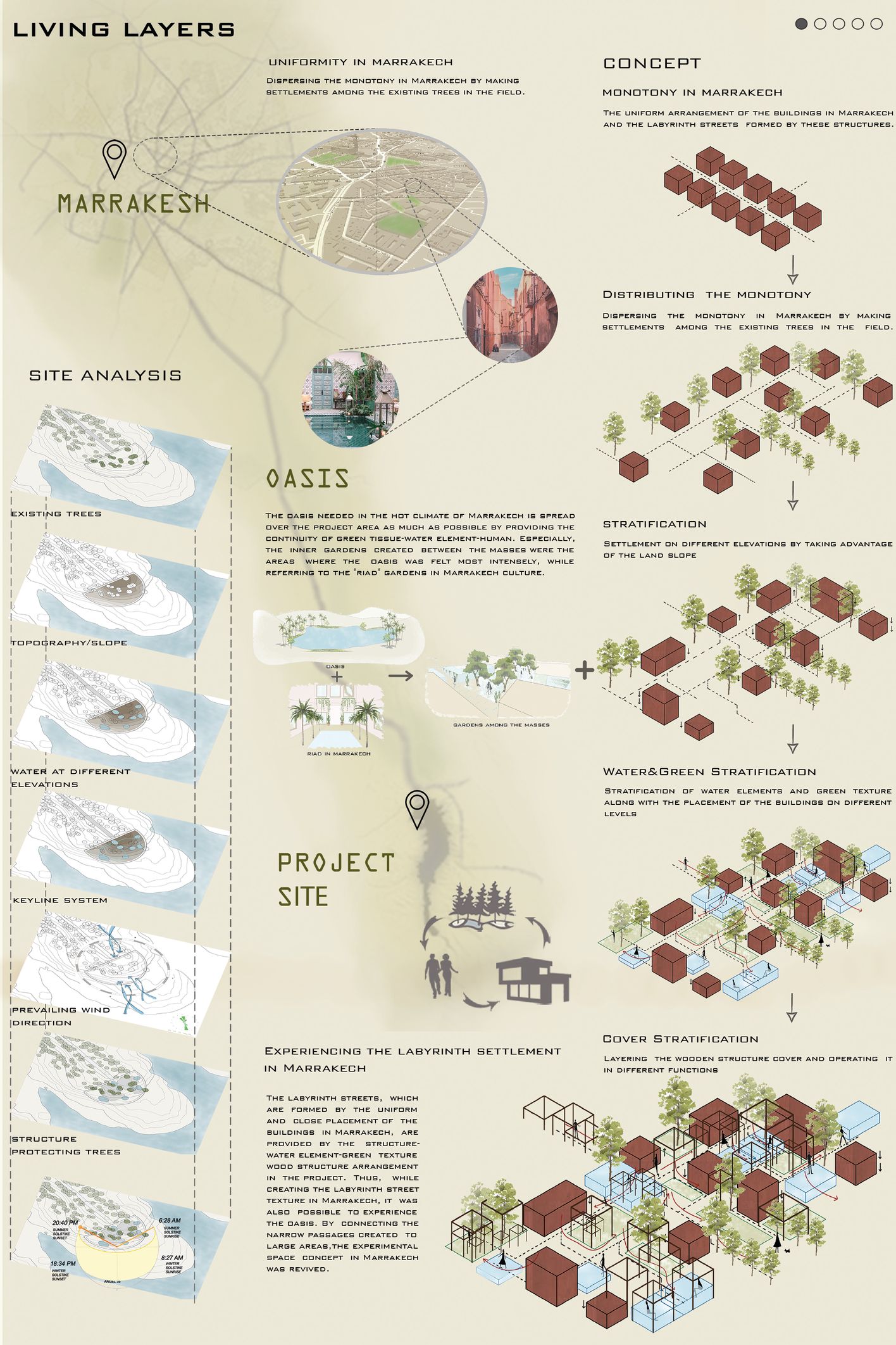 LIVING LAYERS | Conceptual Architecture Project