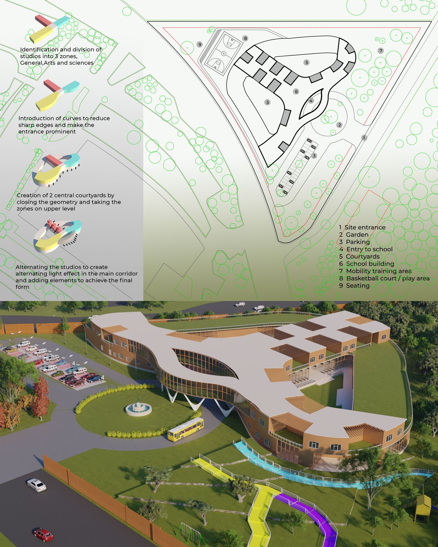 Visionary | Architecture Project