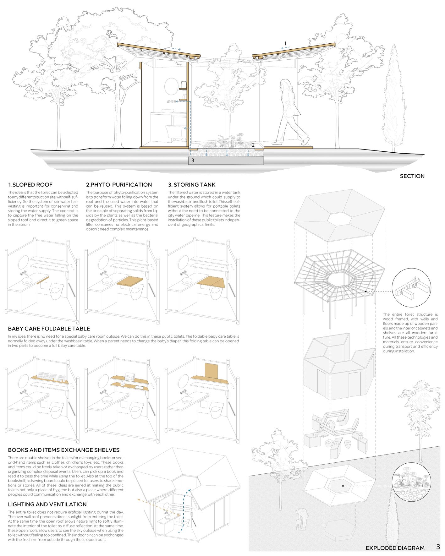 THE LIBRARY TOILETS | Sustainable Design Project