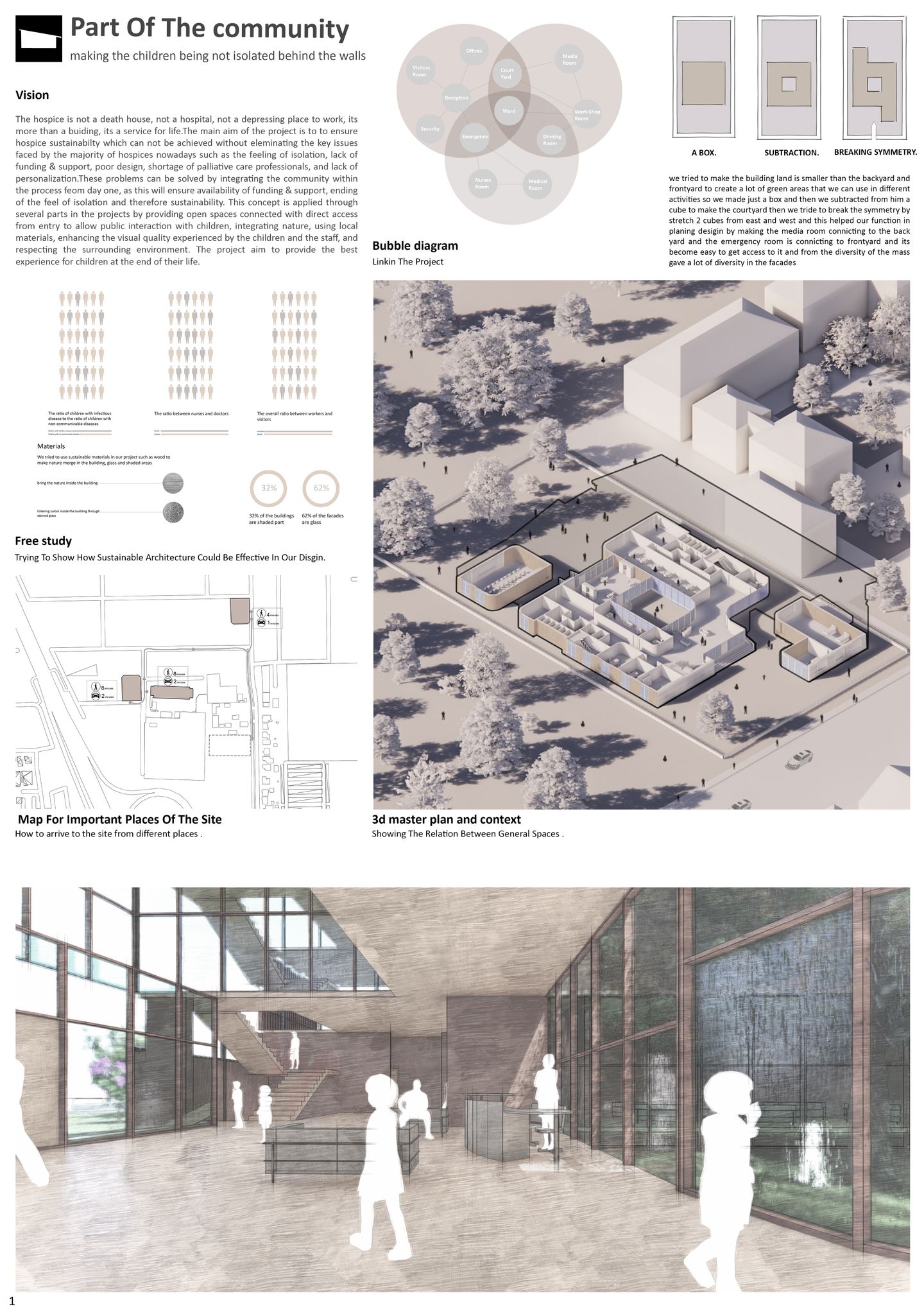 Part of The Community | Low Cost Design Project