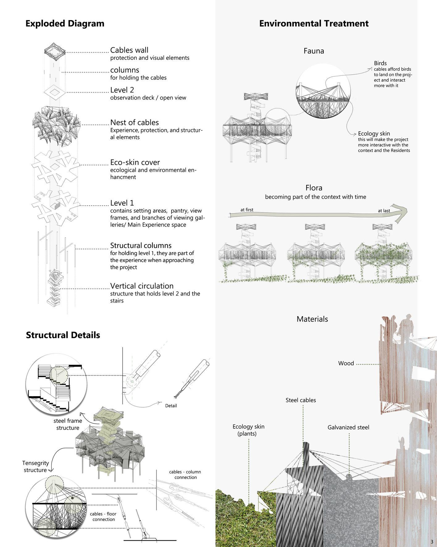 Through the Eyes of Nature | Architecture Project
