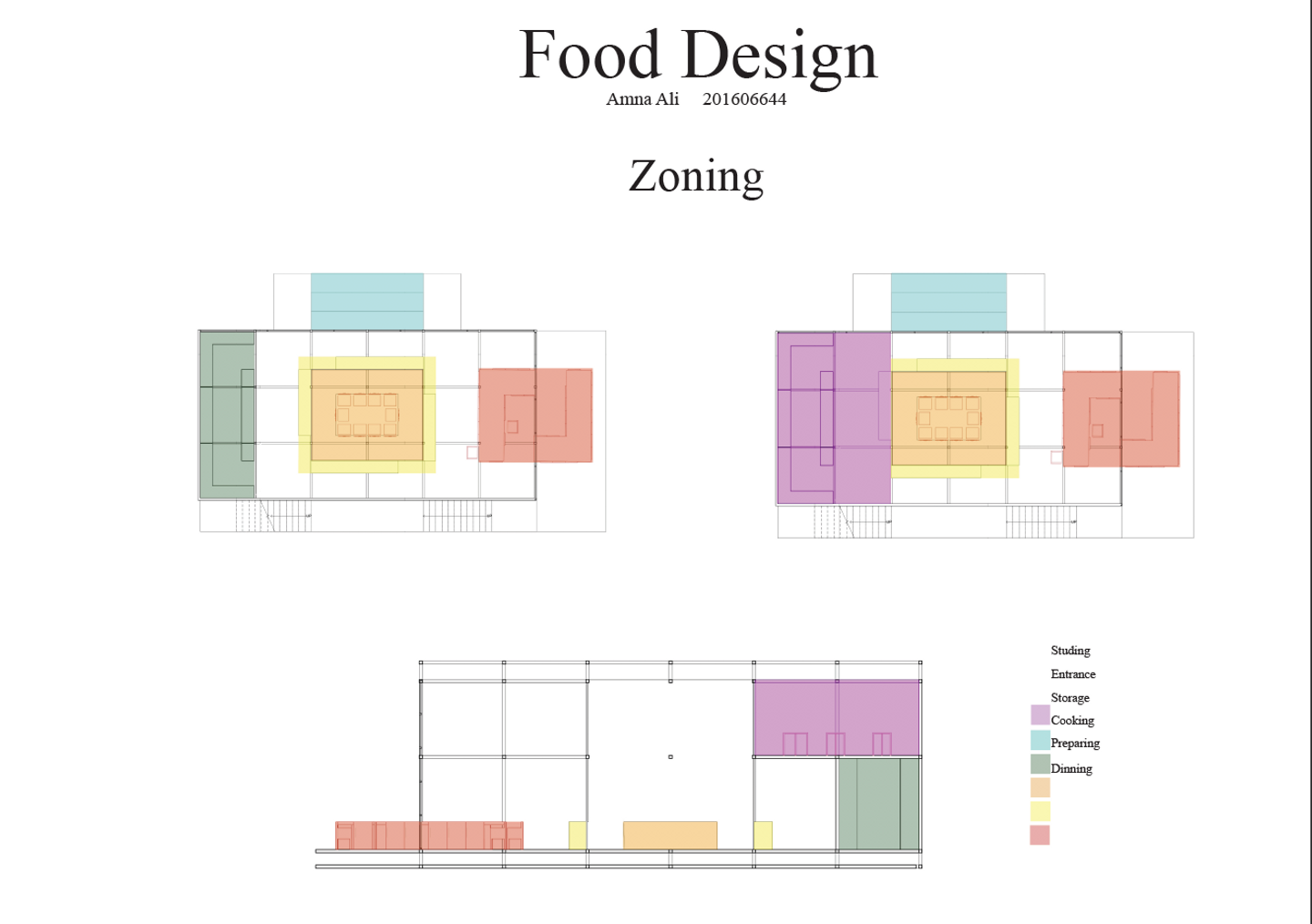 Food Design School | Culinary Arts Project