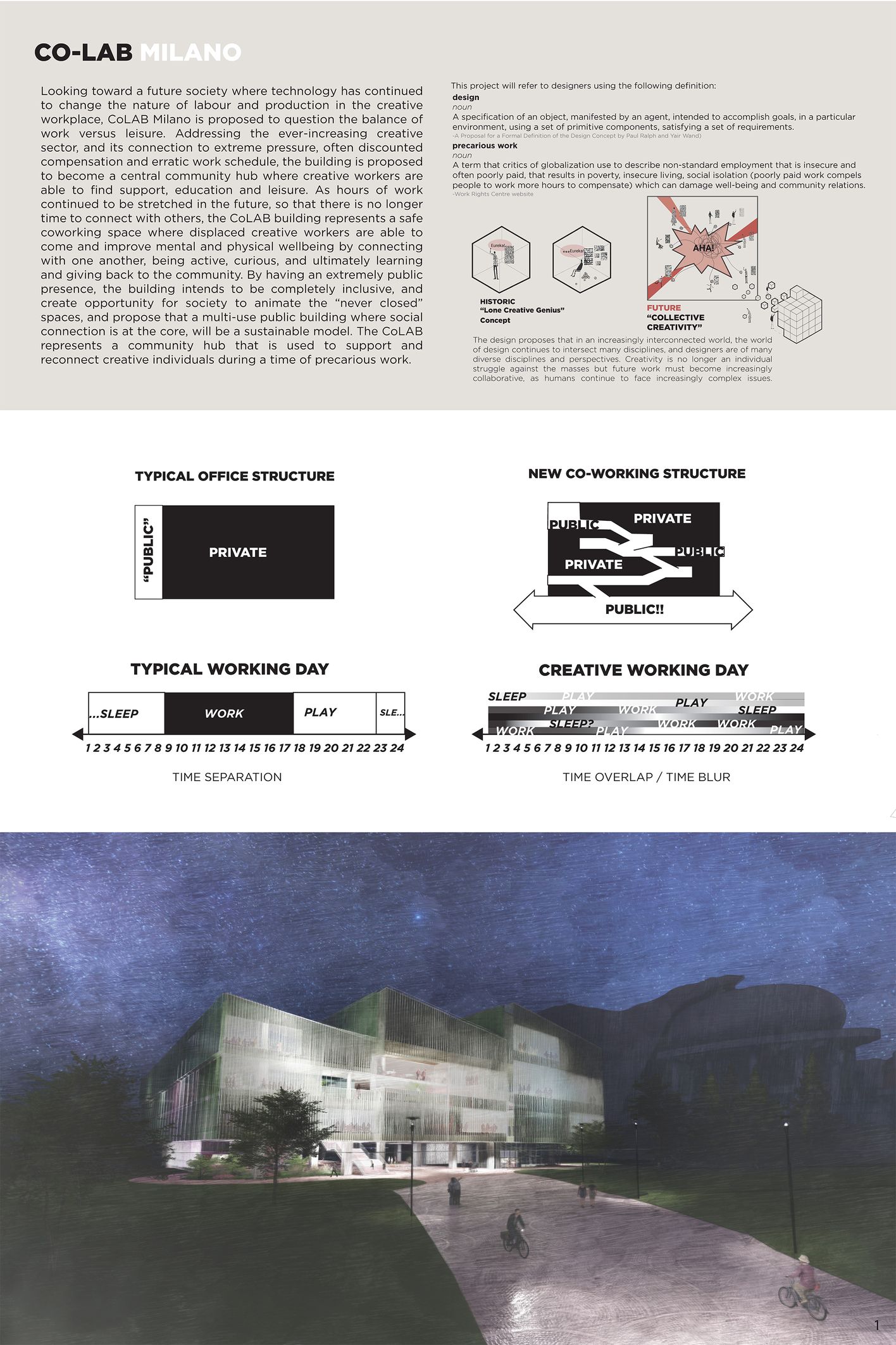 CoLAB Milano | Creative Direction Project