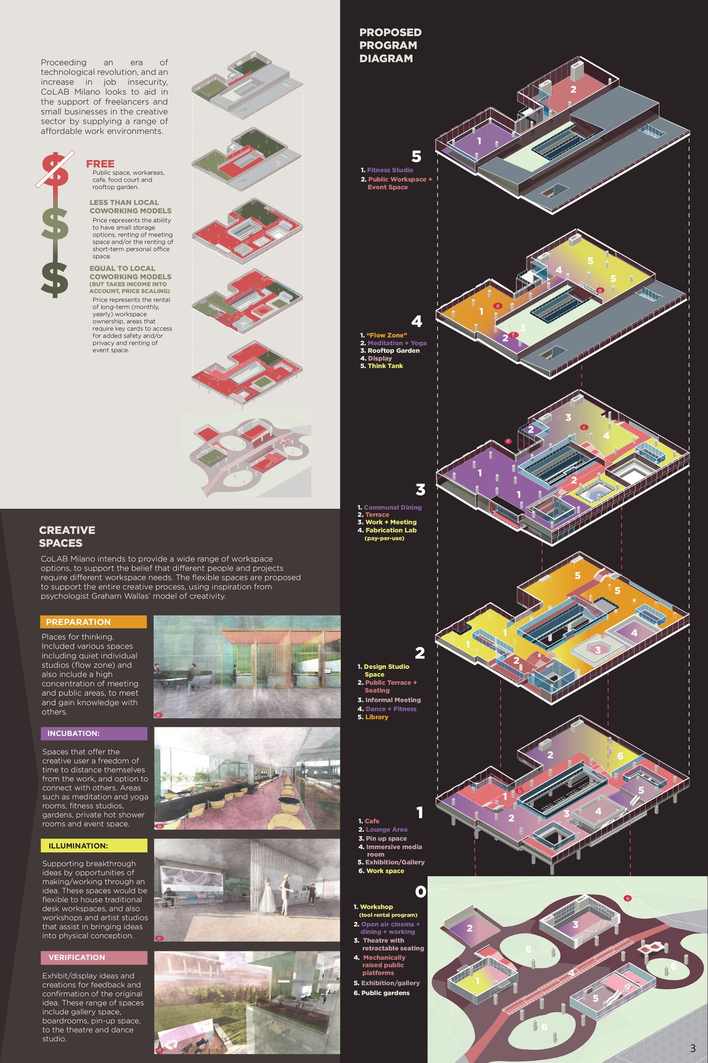 CoLAB Milano | Creative Direction Project