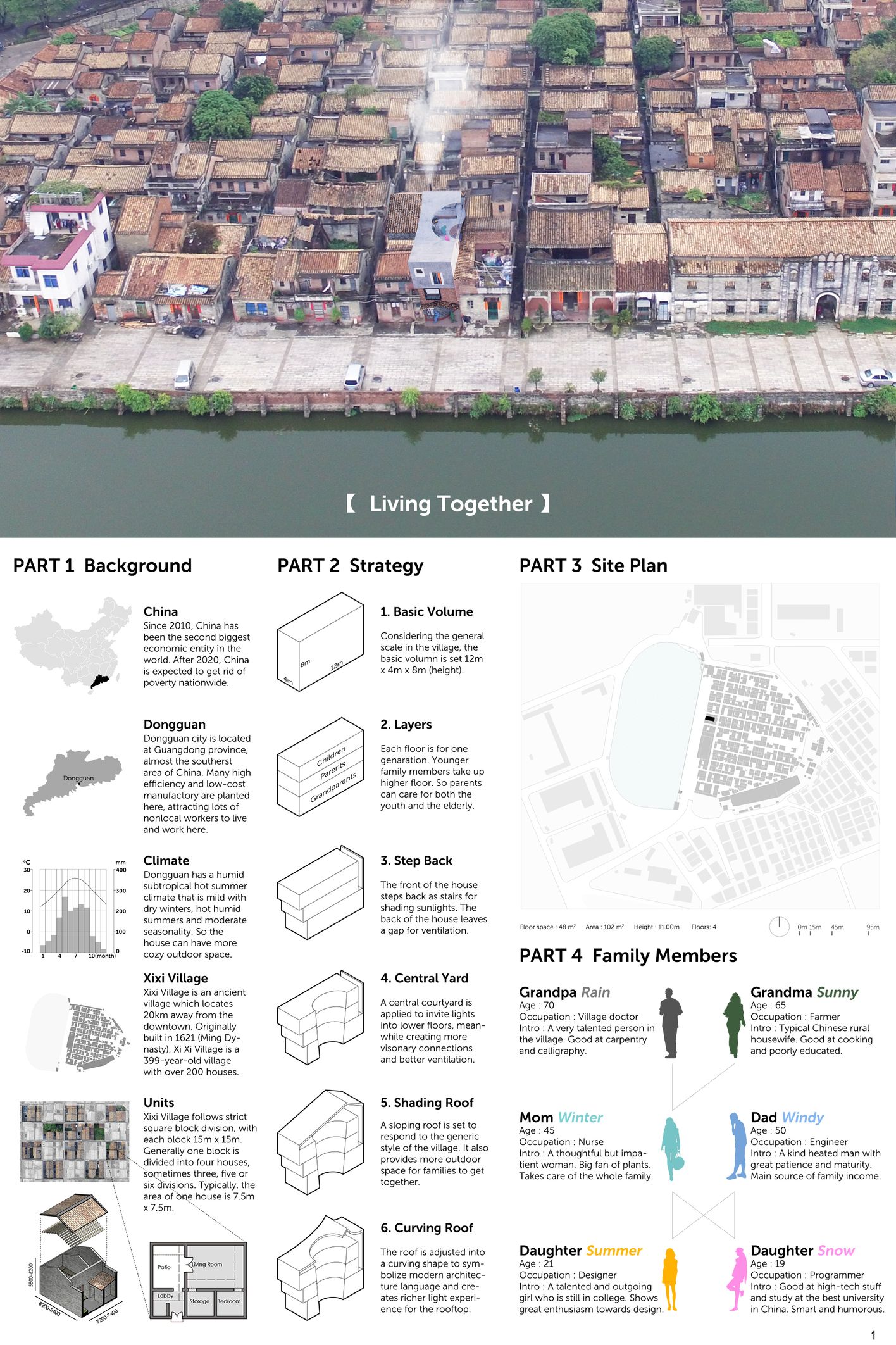 Living Together | Residential Building Project
