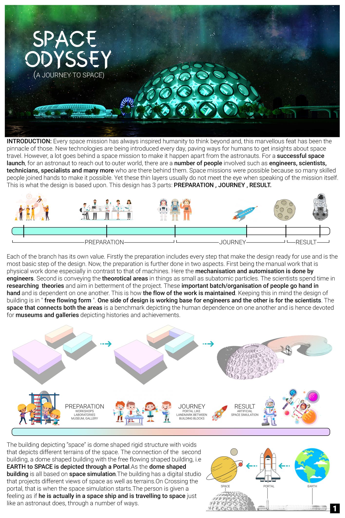Space Odyssey (A jounrey to space) | Urban Design Project