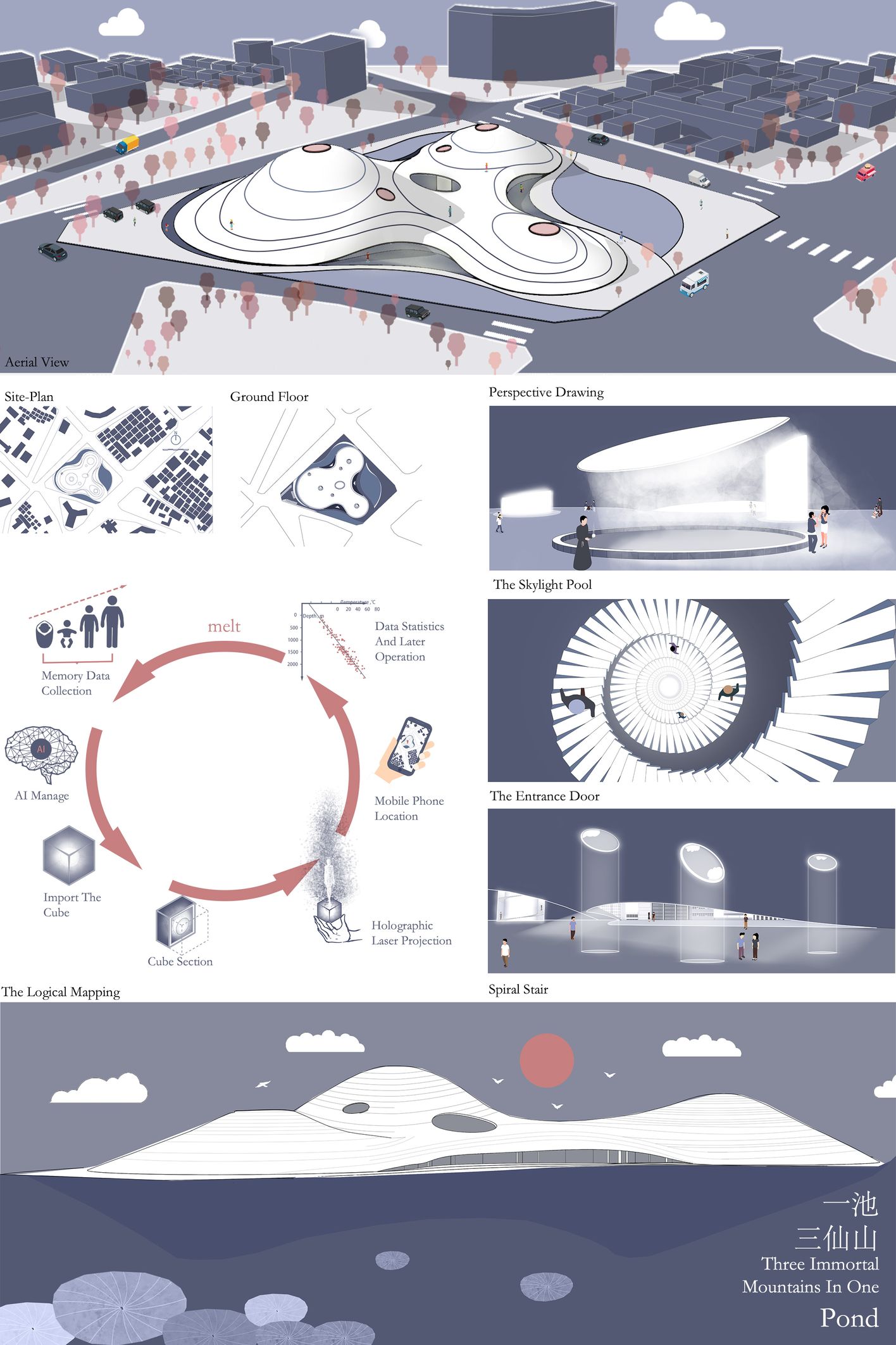 Three immortal mountains in one pond | Urban Design Project