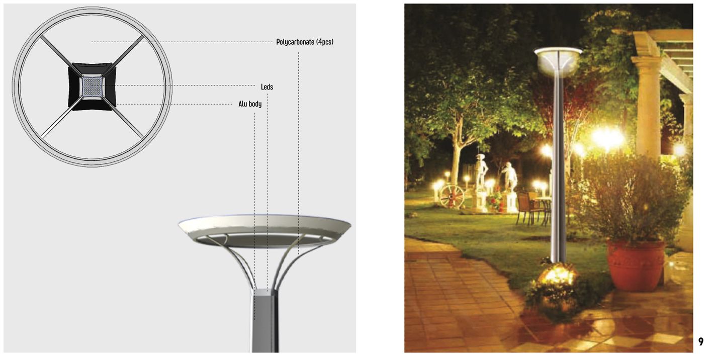 FOS lamp | Sustainable Design Project