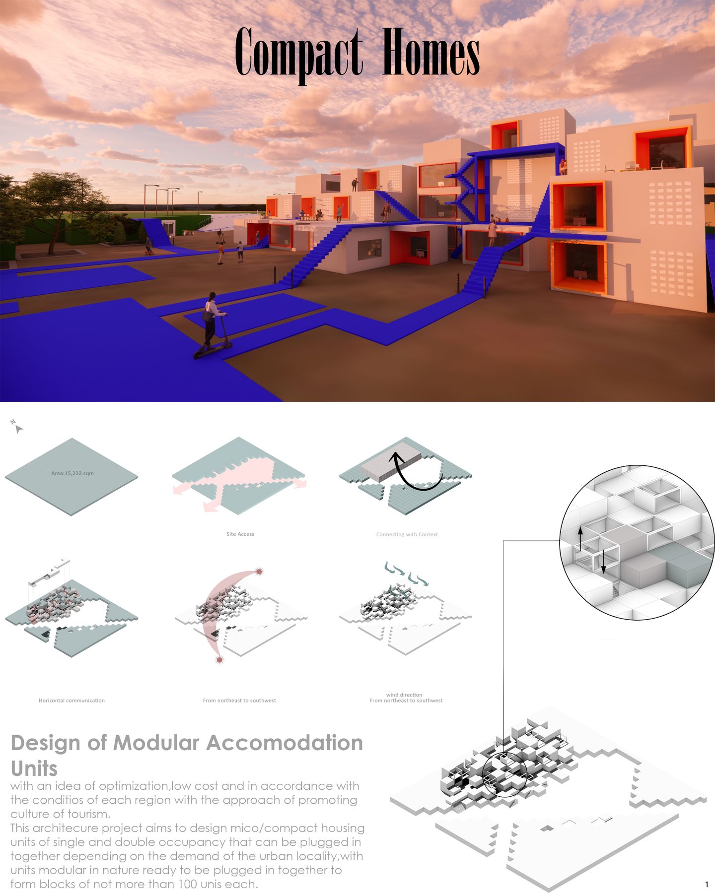 Compact homes | Landscape Design Project