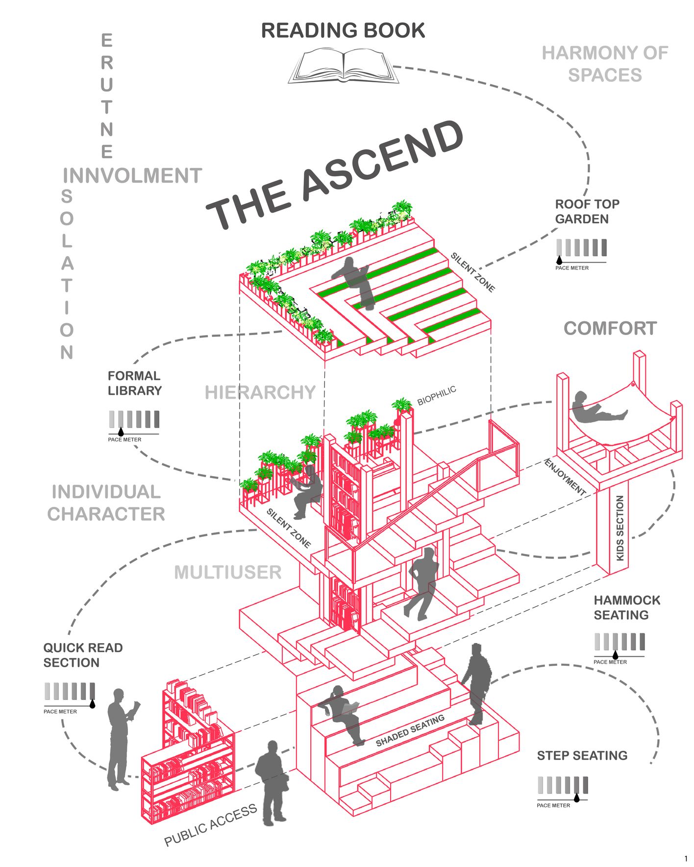 THE ASCEND | Conceptual Architecture Project