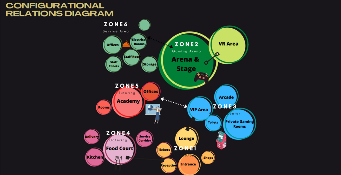 Cyberio | Engineering Project