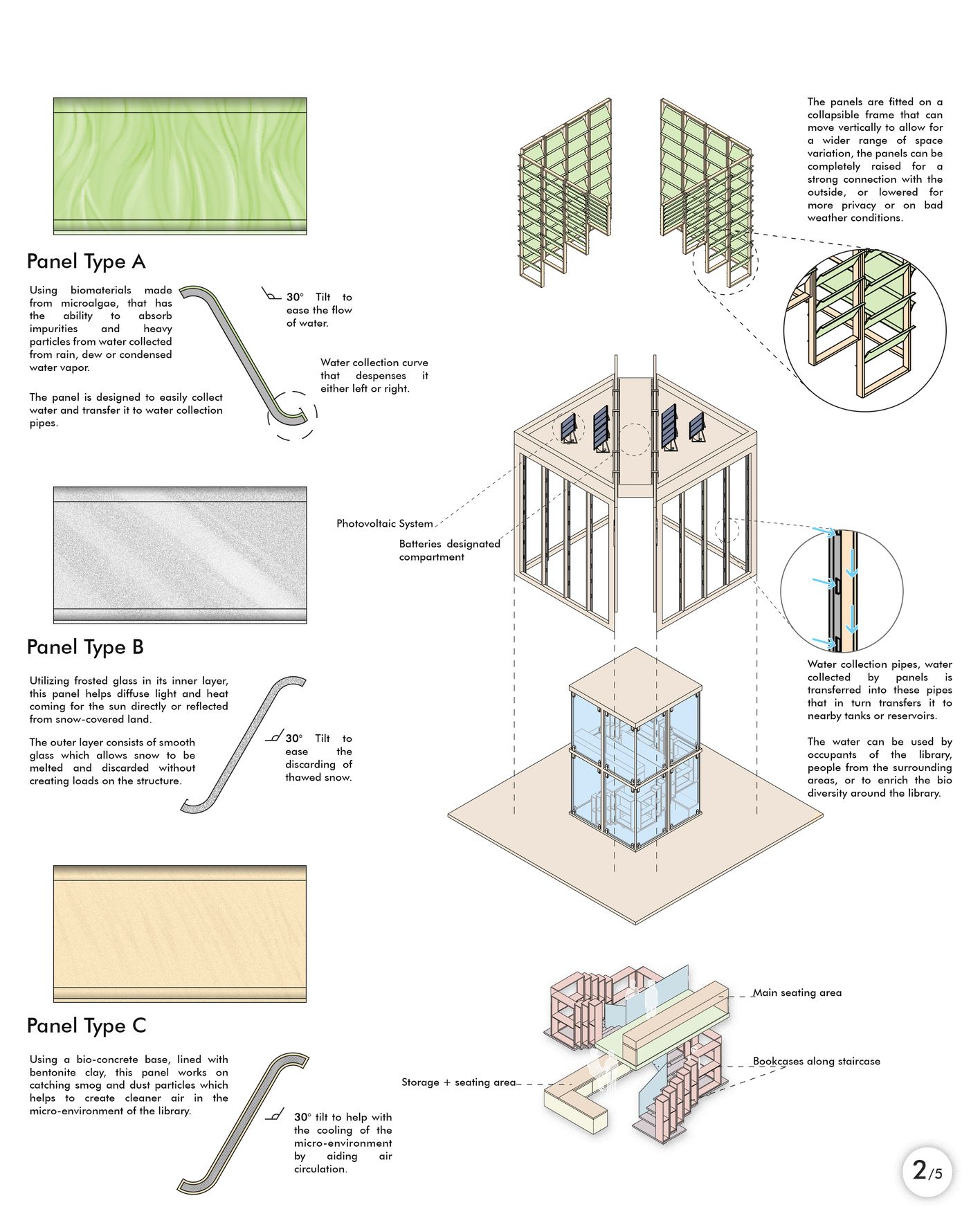 Microlibrary | Graphic Design Project