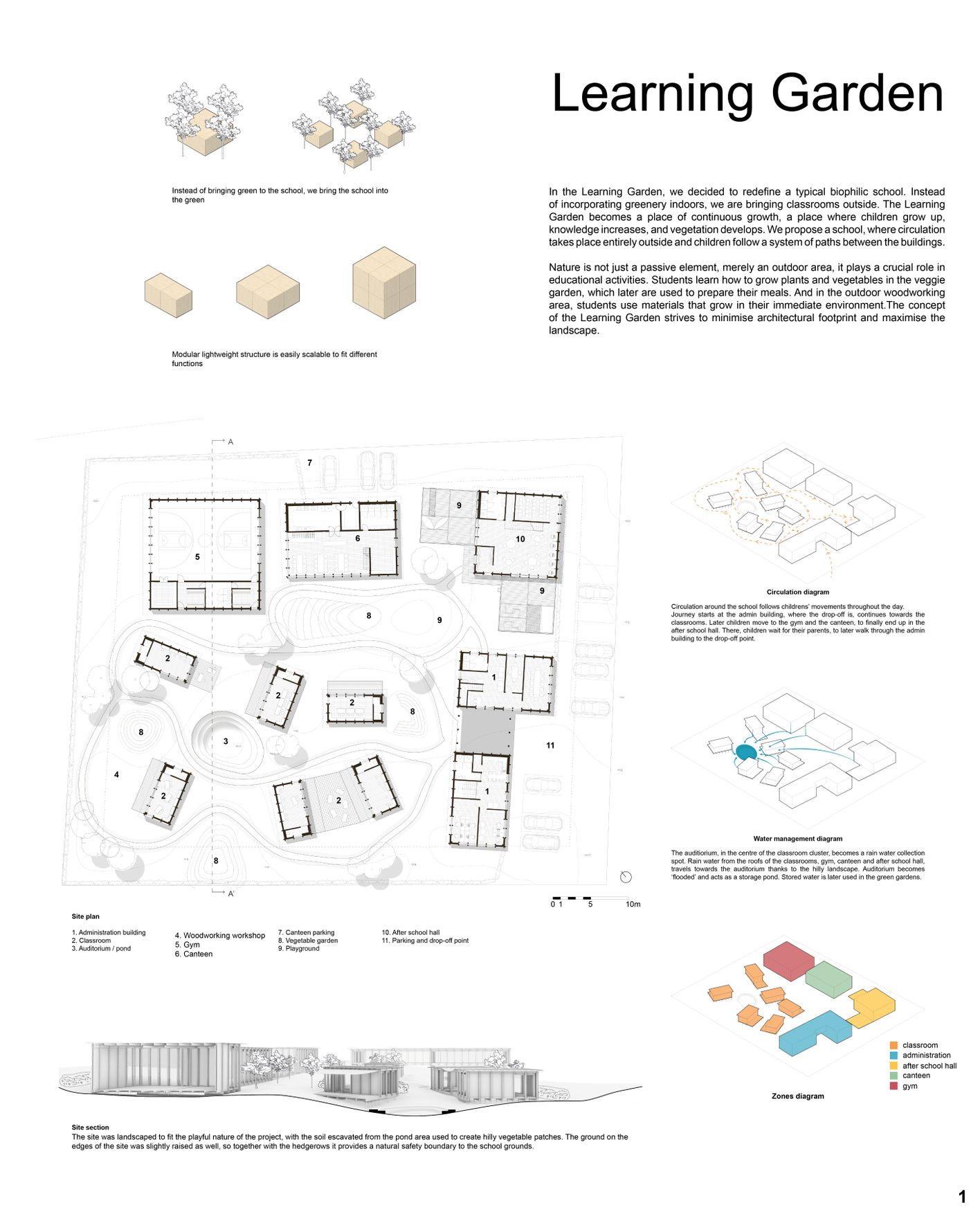 Learning Garden | Architecture Project