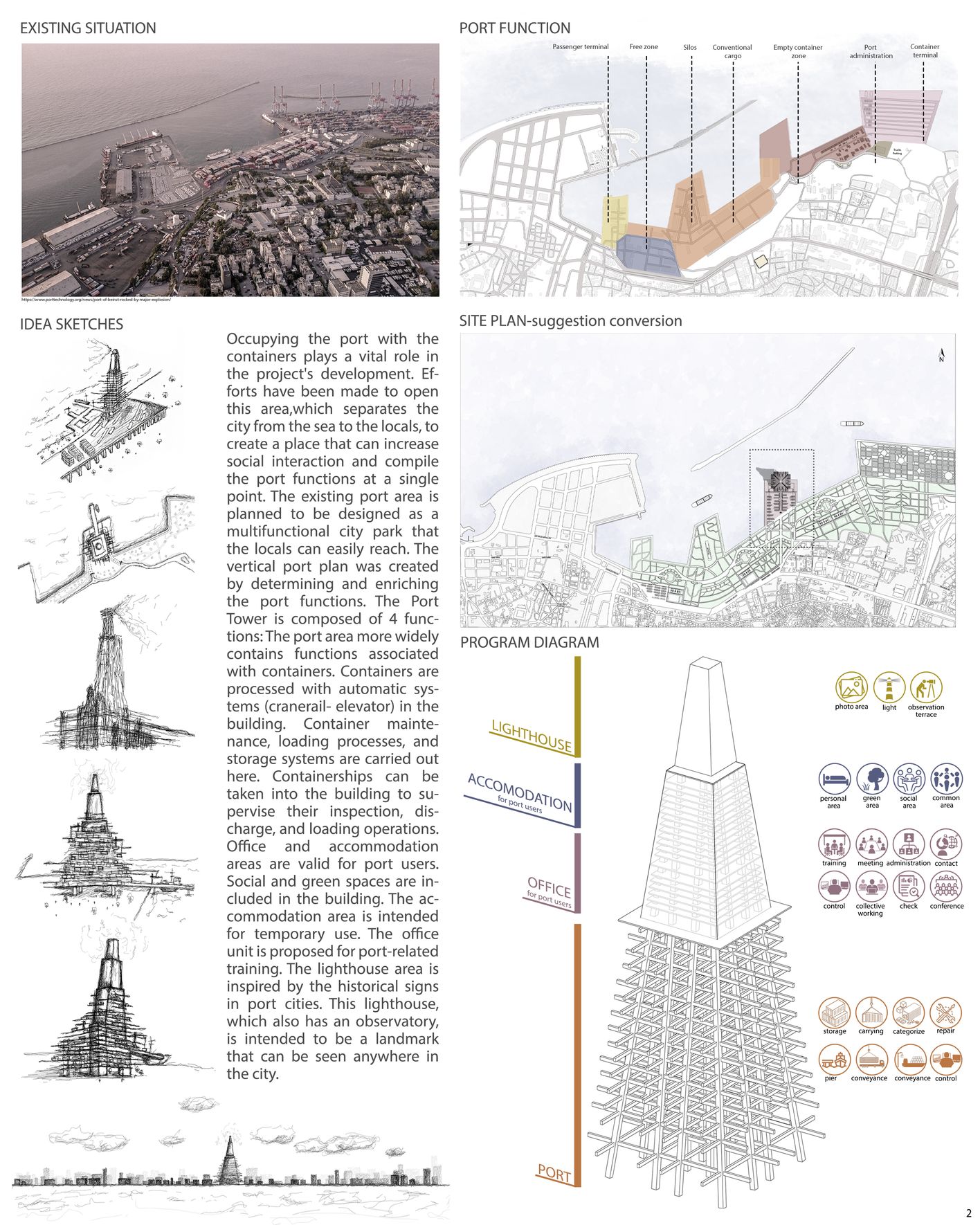Port Tower | Skyscraper Project