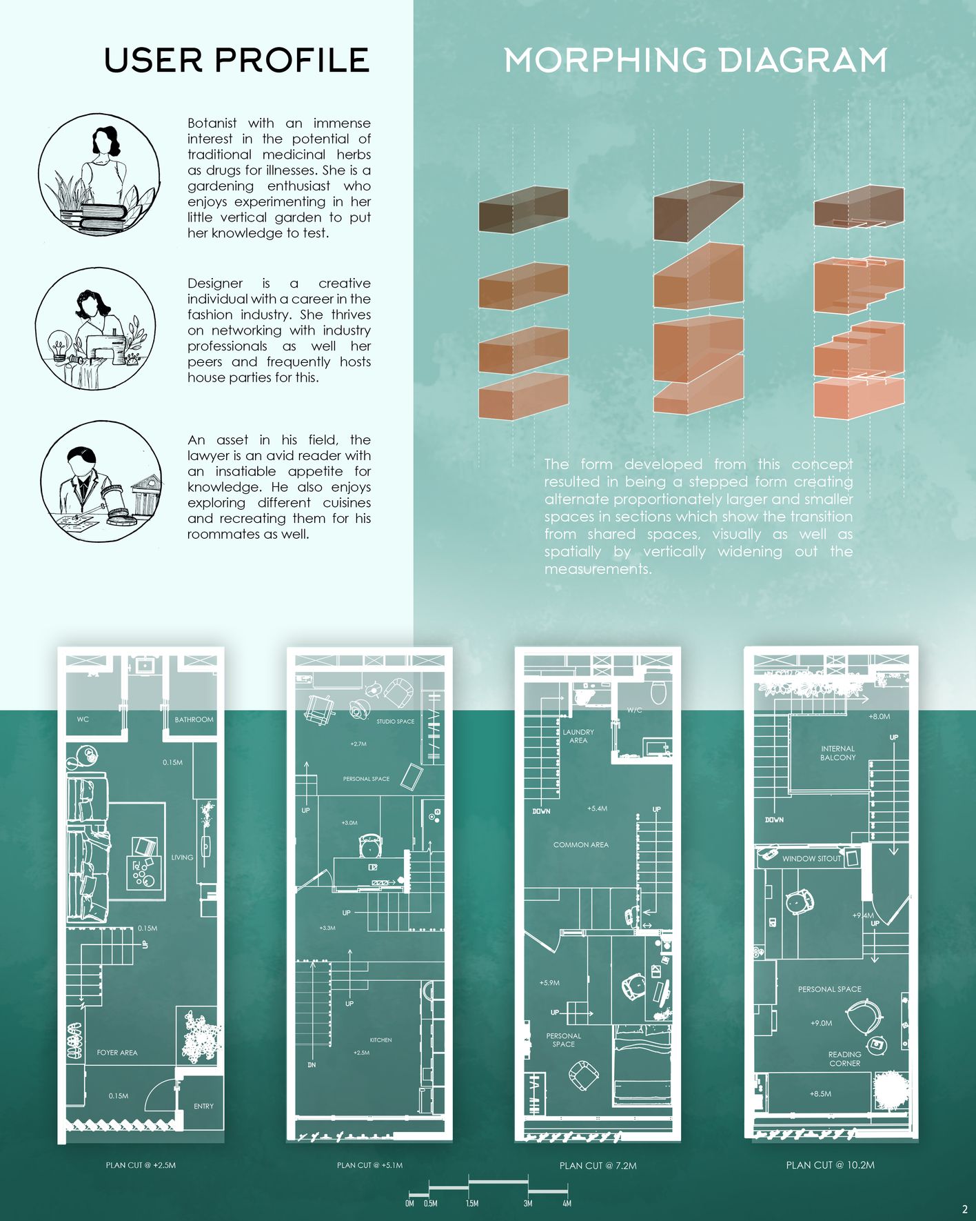 Rise & Connect | 3D Visualization Project