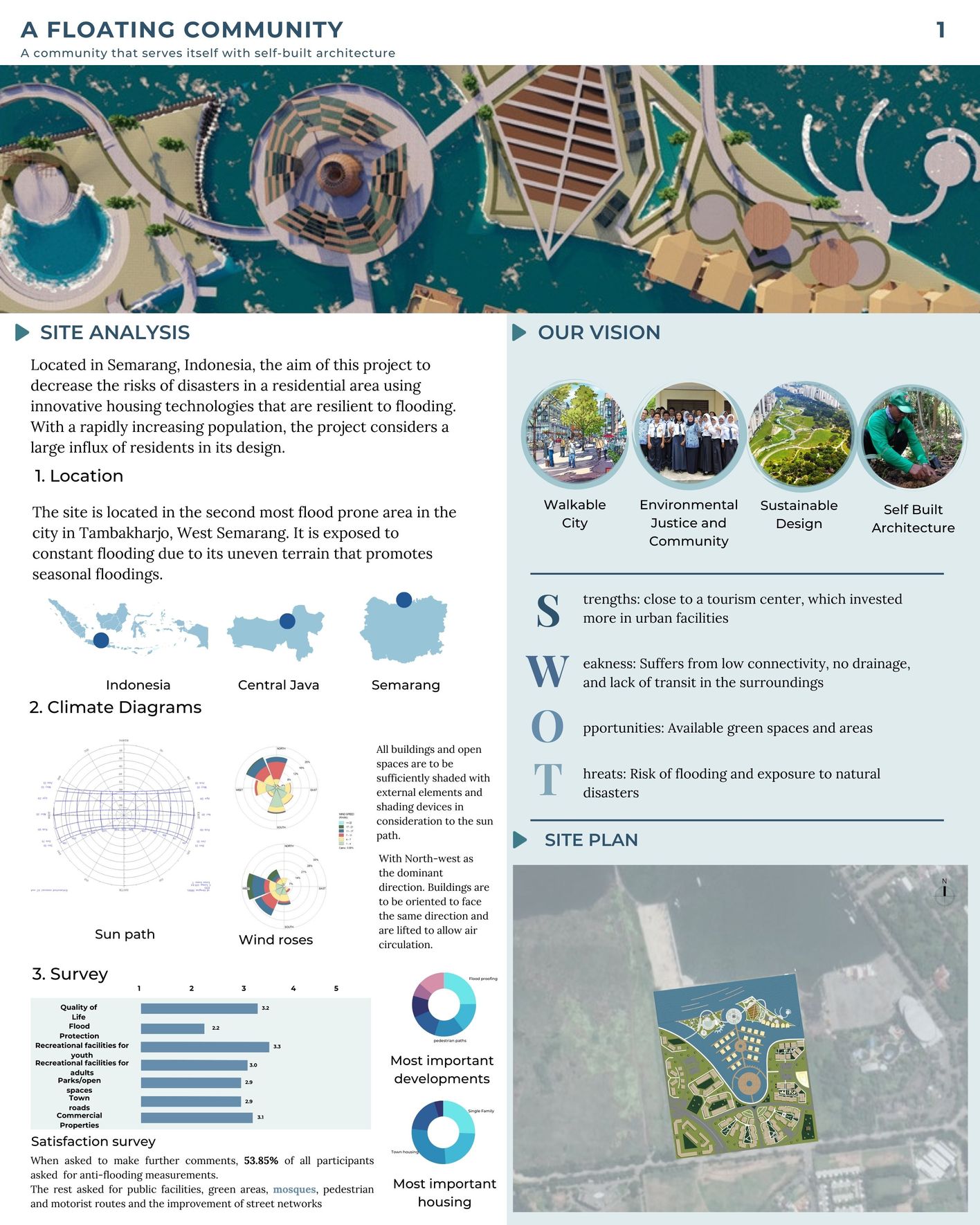 A Floating Community | Urban Design Project