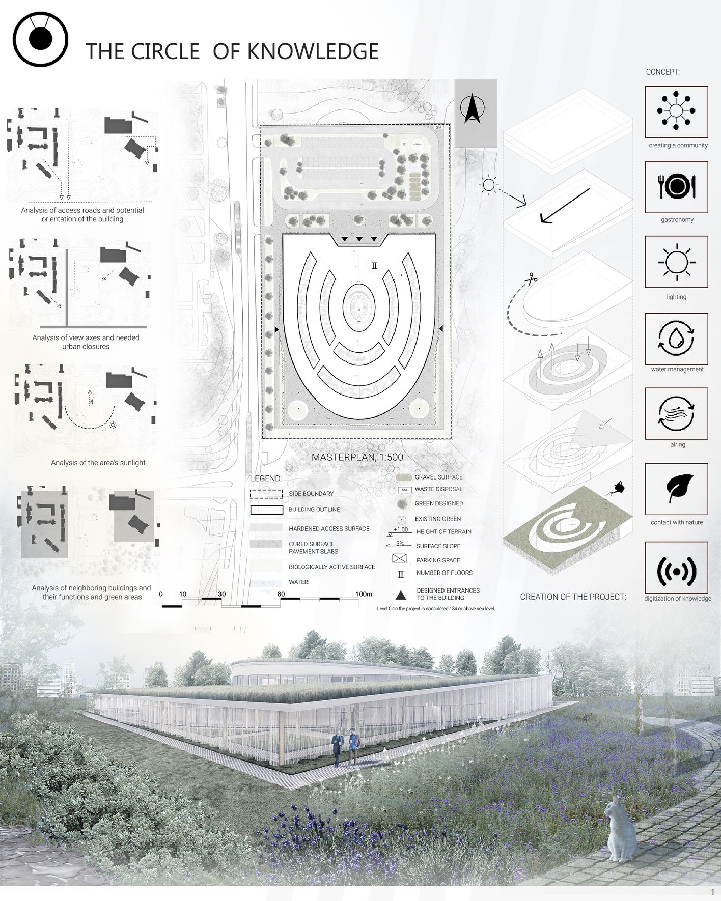 THE CIRCLE OF KNOWLEDGE | Educational Building Project