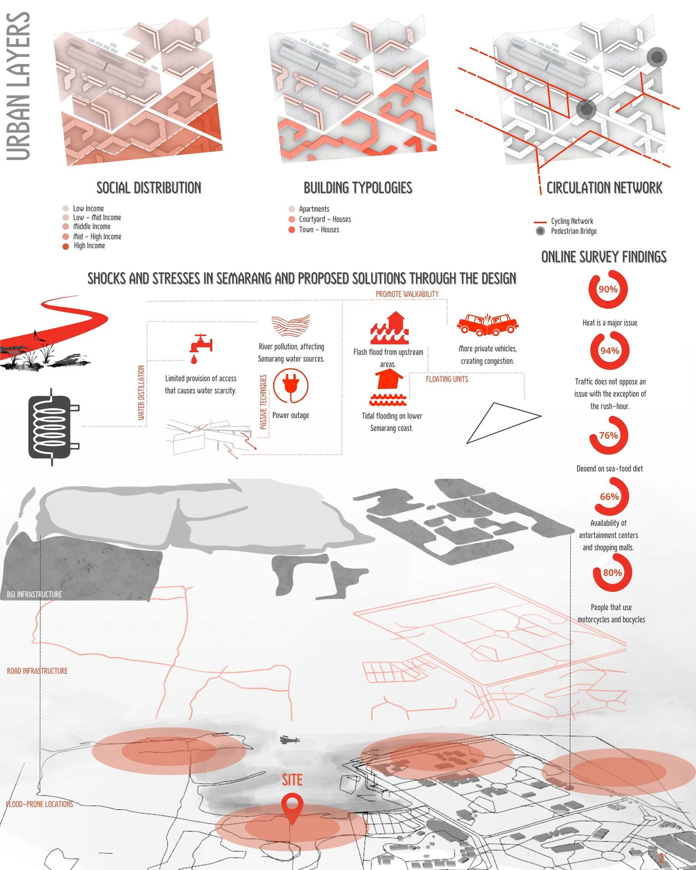 Tritopía | 3D Visualization Project