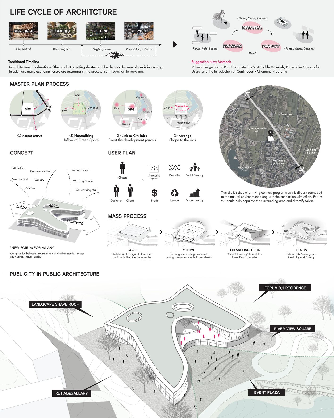 FORUM 9.1 | Cultural Architecture Project