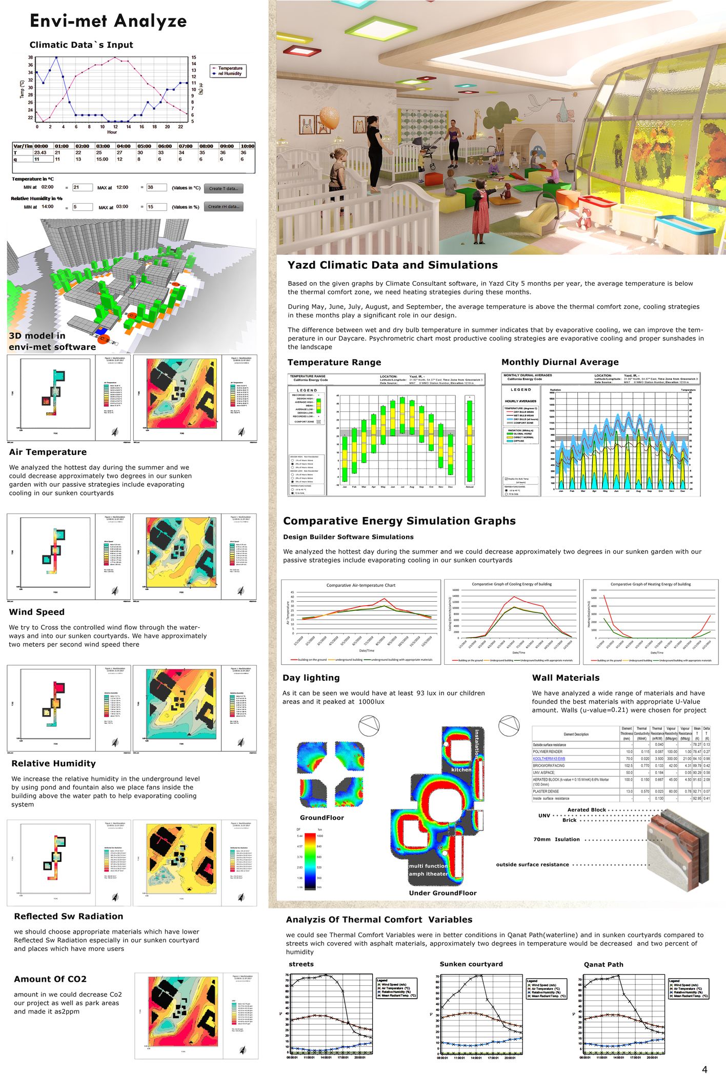Kid's Heaven Daycare | Concept Architecture Project