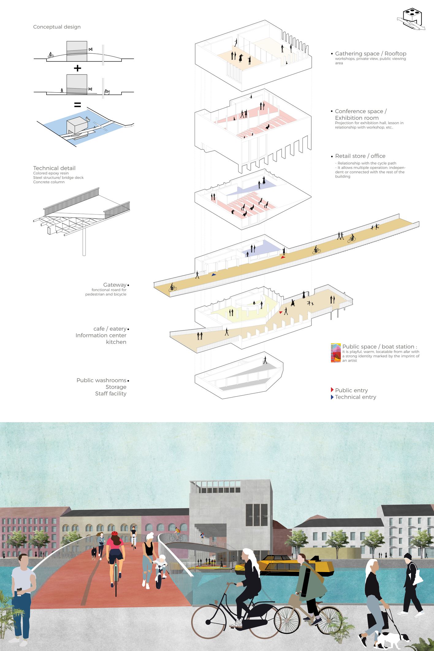 MOBILITY ³ | Drawing Project