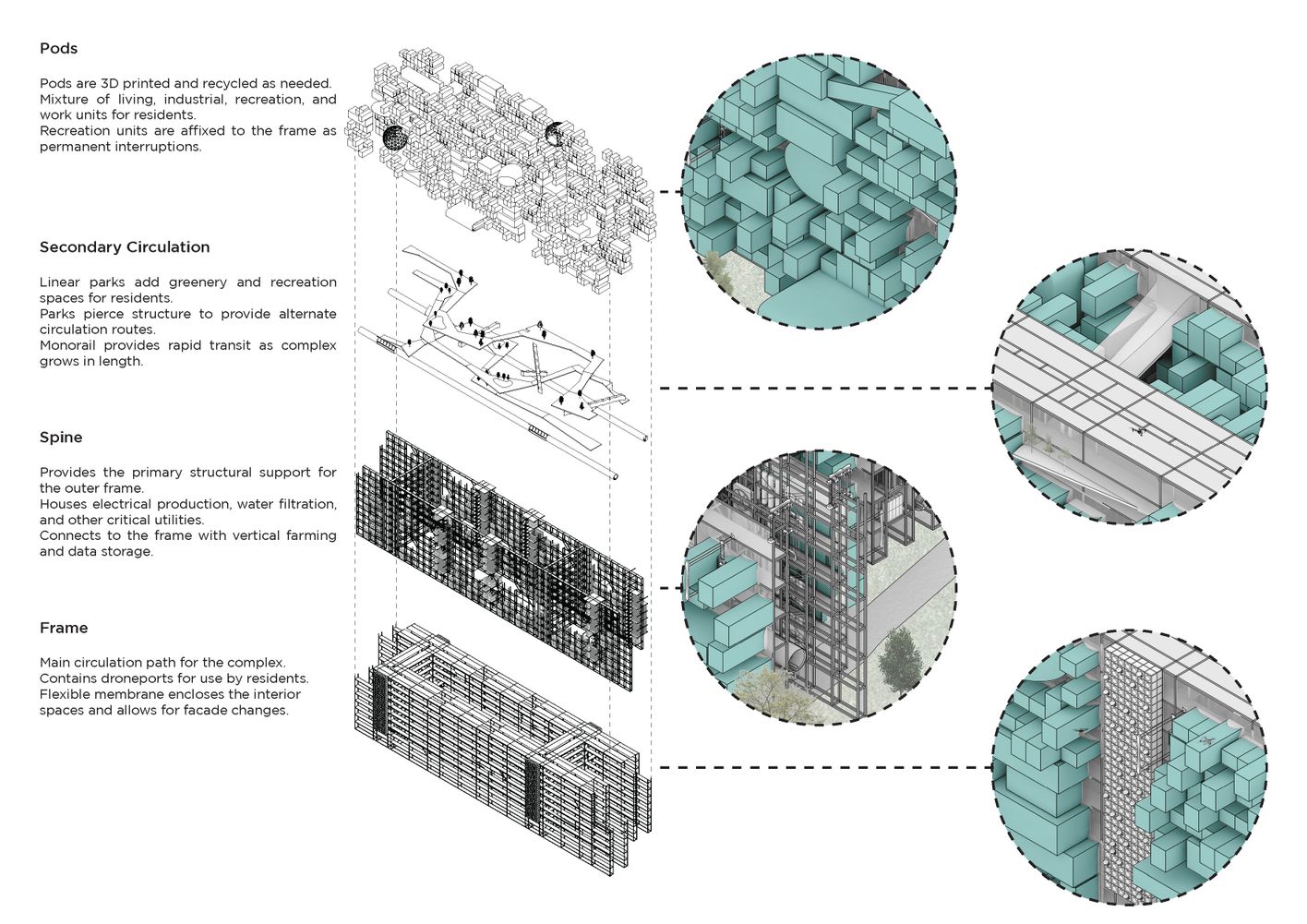 Linear City | Infrastructure Design Project